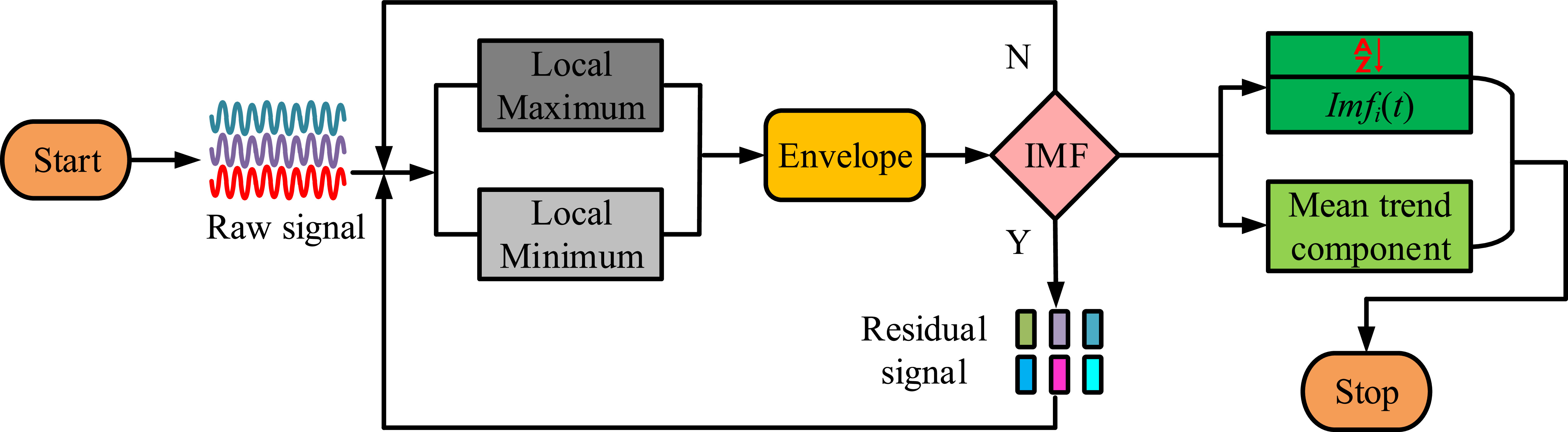 Power load forecasting based on ensemble empirical mode decomposition ...