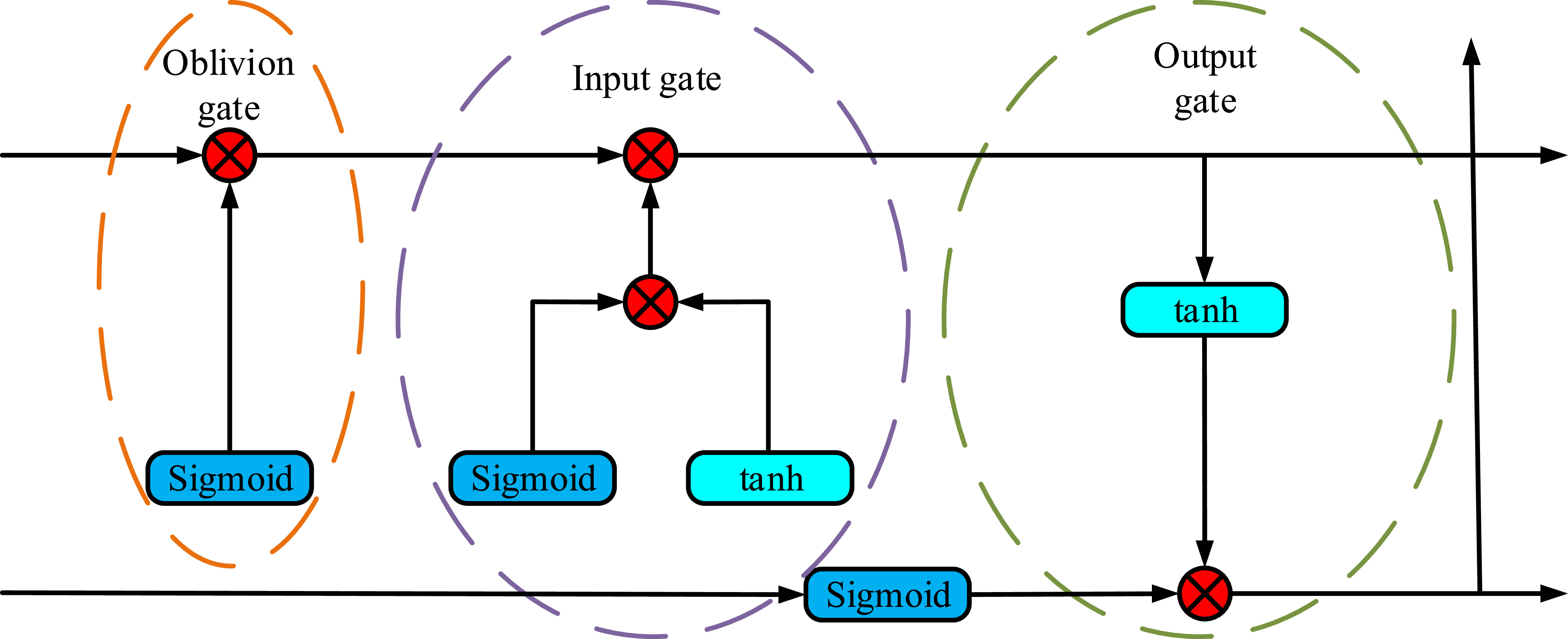Power load forecasting based on ensemble empirical mode decomposition ...