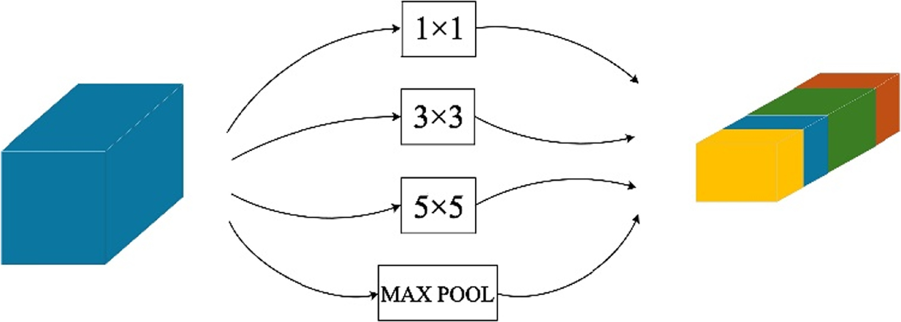 Prediction of remaining useful life for rolling bearings based on DCNN ...