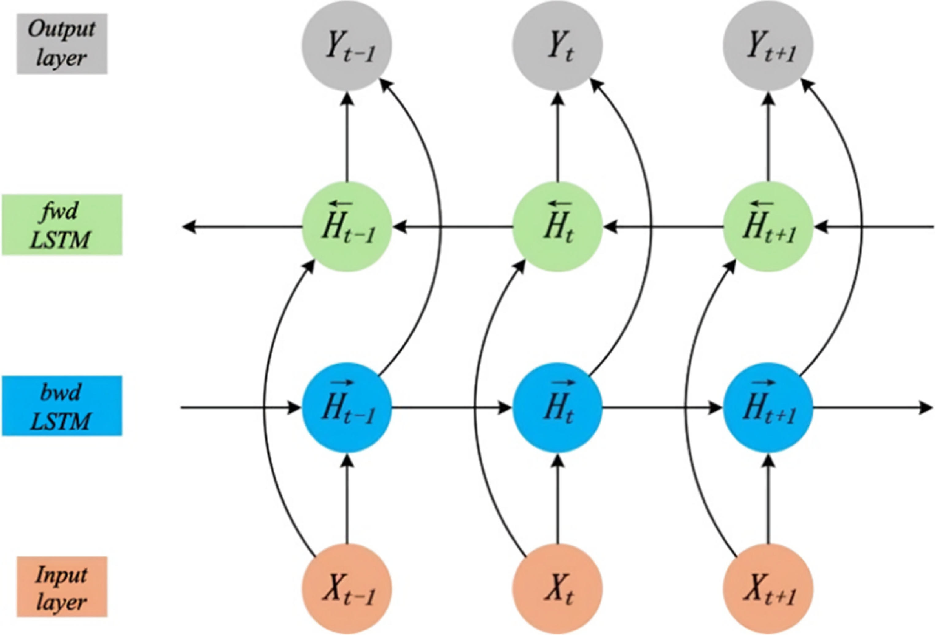 Prediction of remaining useful life for rolling bearings based on DCNN ...