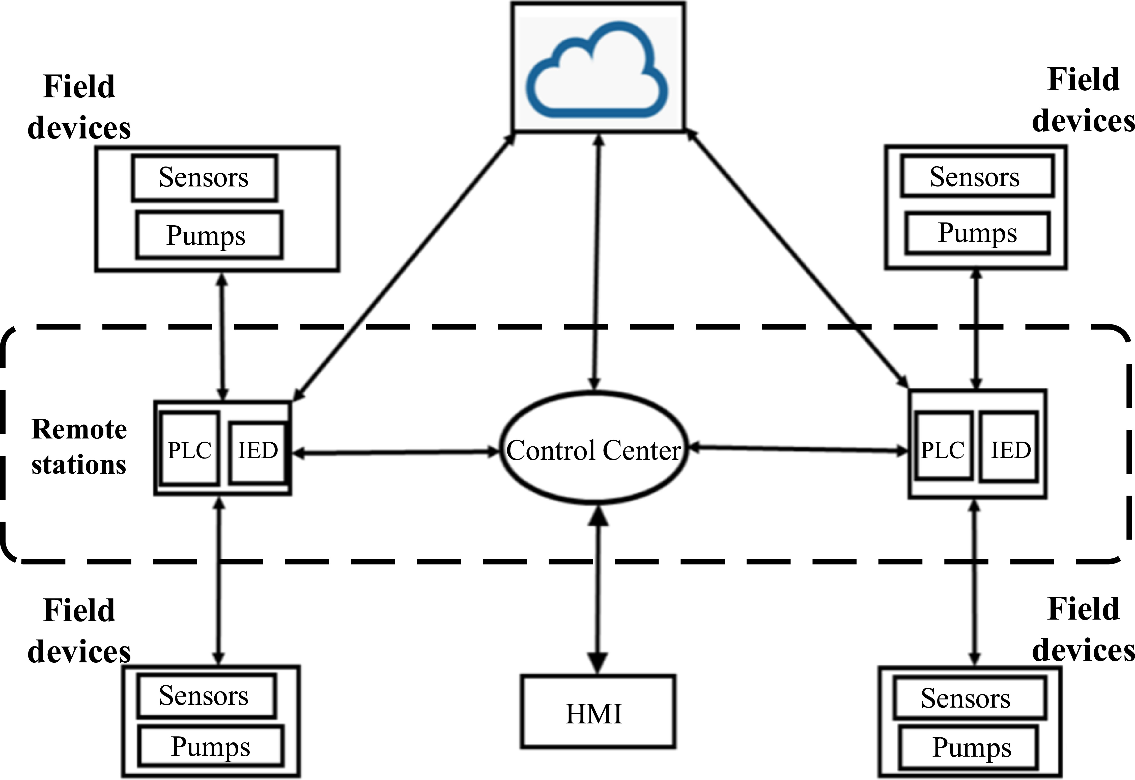 Application of improved PSO to attack–defense decision models in power ...