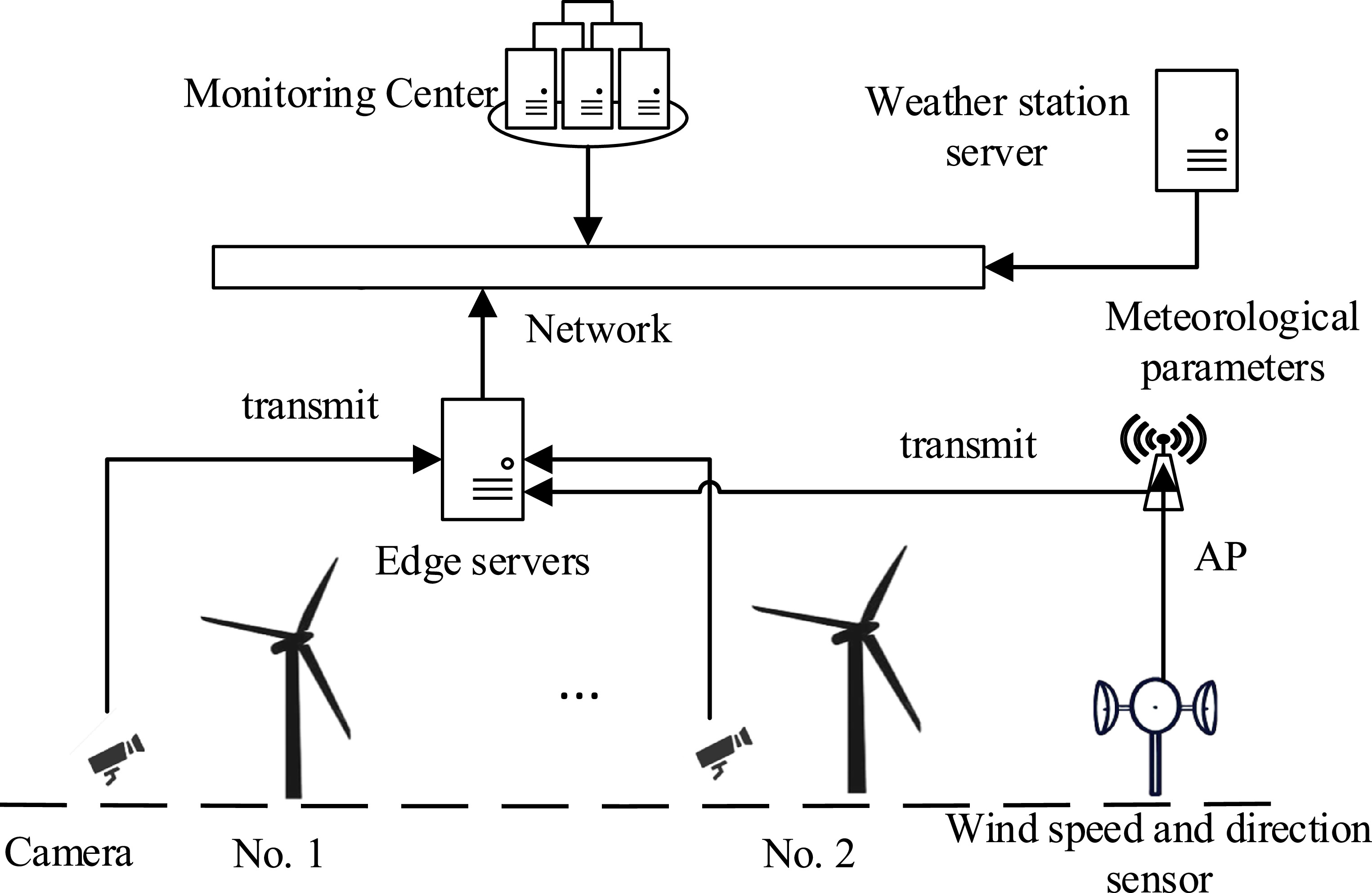 Intelligent non-contact health monitoring of wind turbines via dynamic ...