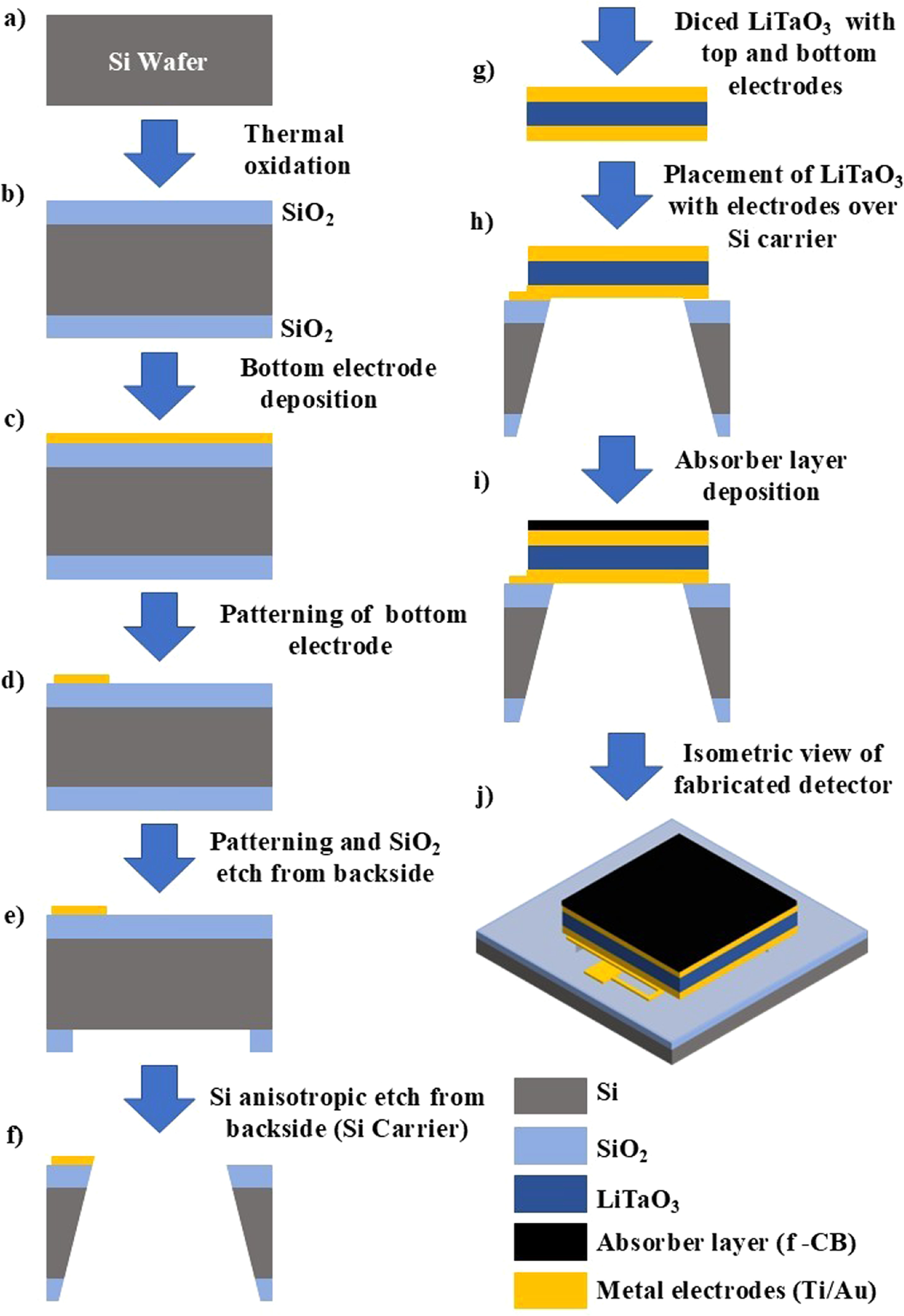 Pyroelectric infrared detector with flip-printed circuit boards (PCBs ...
