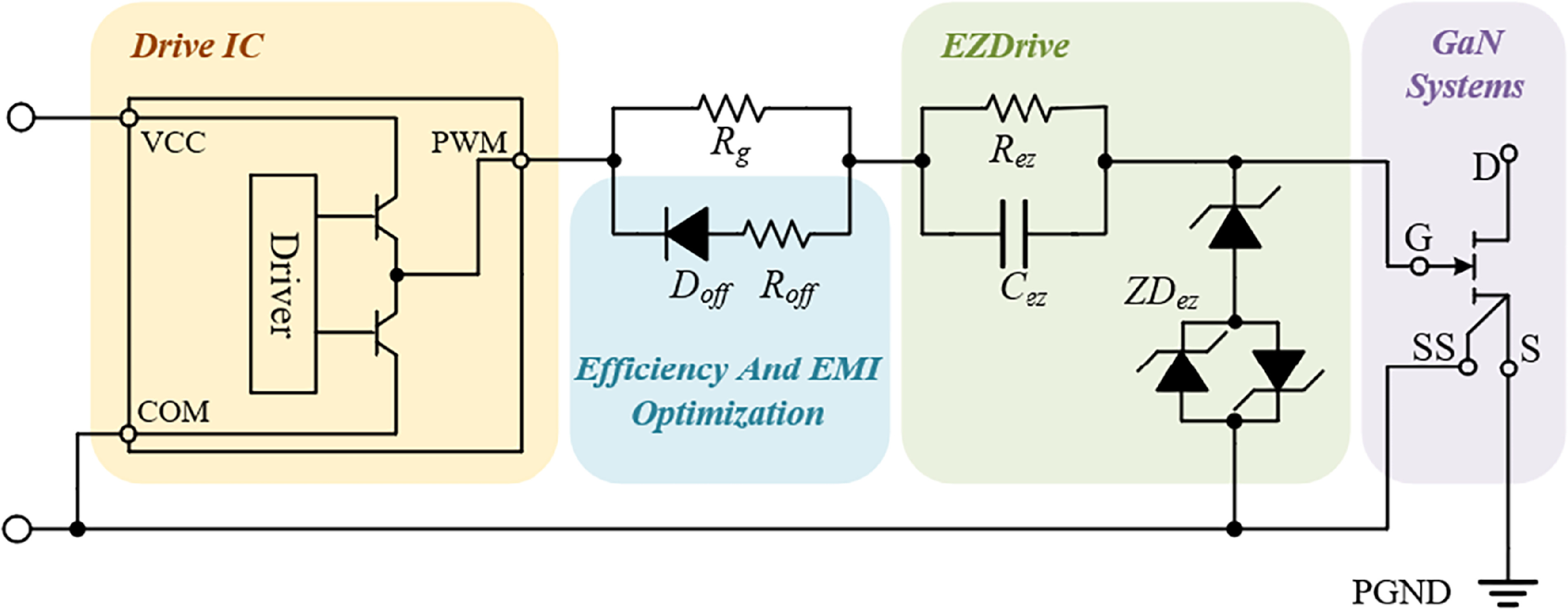 Optimization of GaN device gate drive circuit based on EZDrive ...
