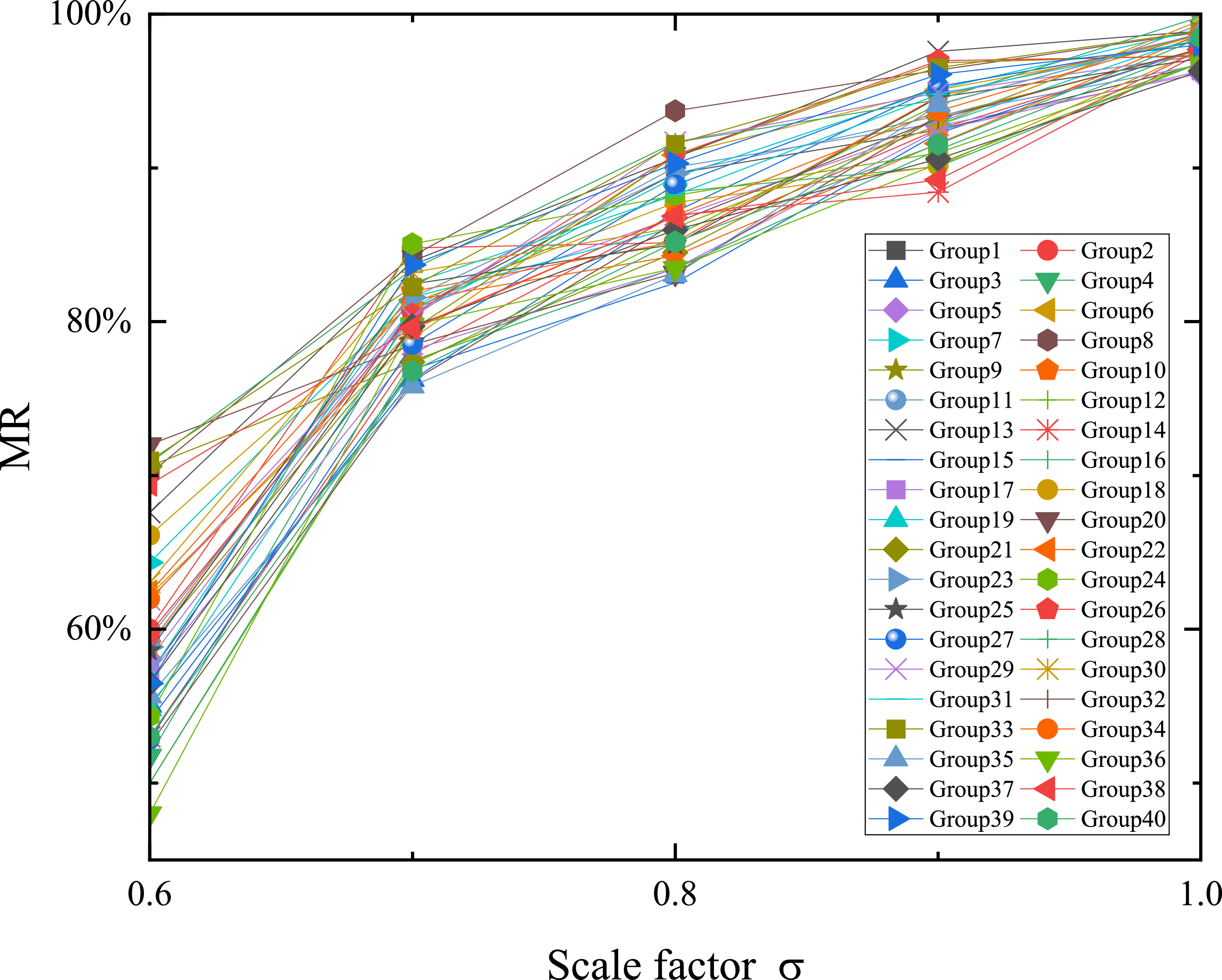 Infrared and visible image matching method for transmission line power ...