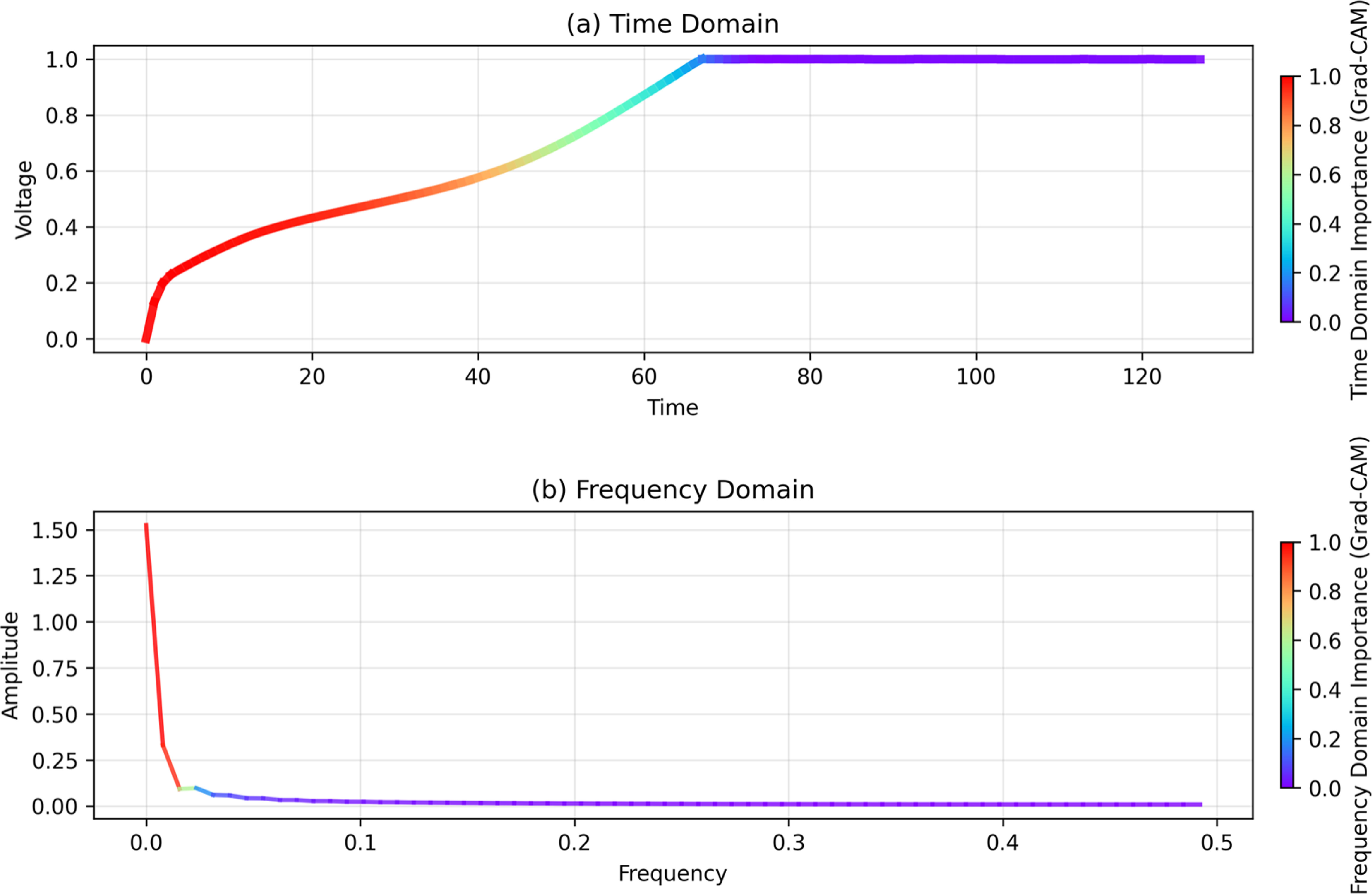 TFDDA: a time-frequency deep domain adaptation method for cross-domain ...