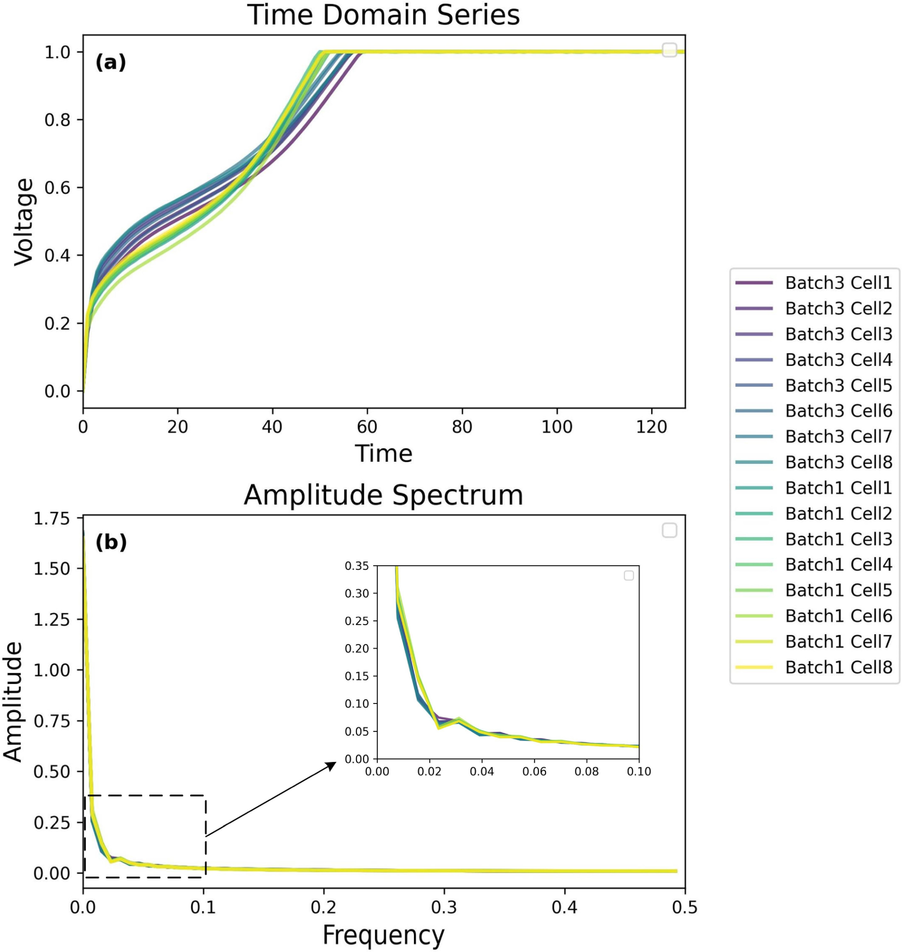 TFDDA: a time-frequency deep domain adaptation method for cross-domain ...