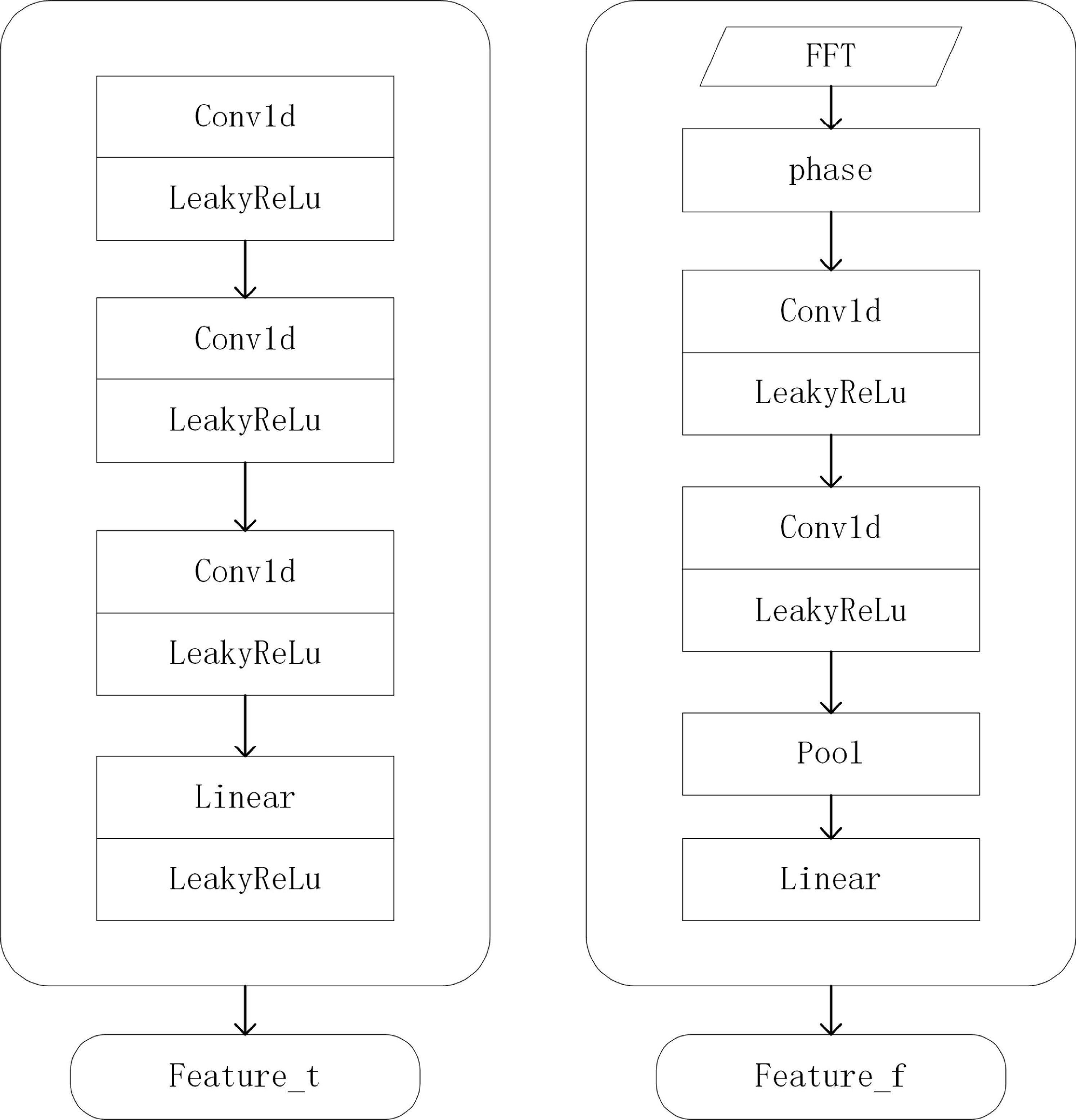TFDDA: a time-frequency deep domain adaptation method for cross-domain ...
