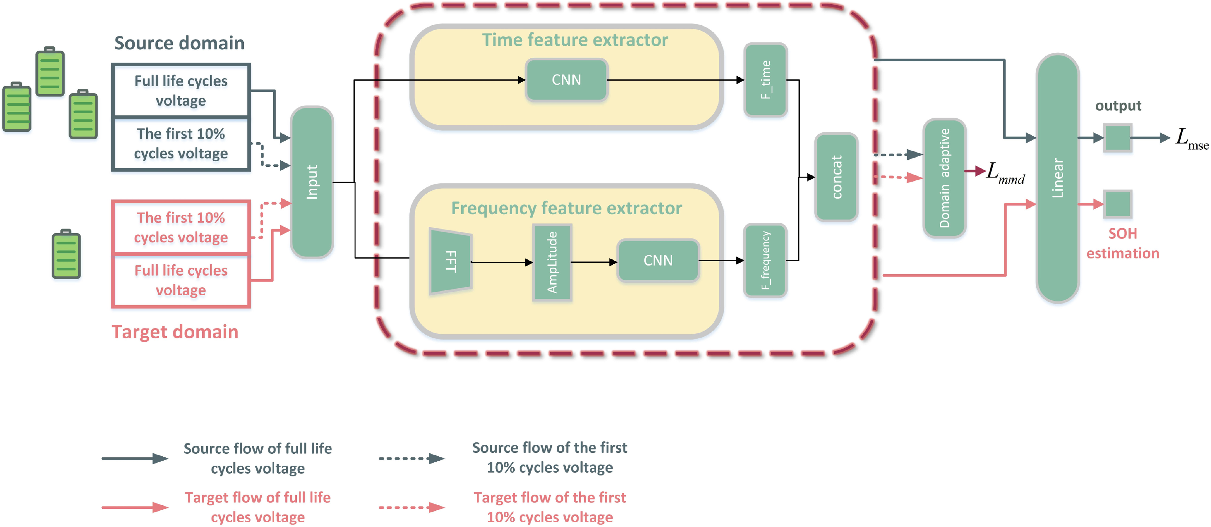 TFDDA: a time-frequency deep domain adaptation method for cross-domain ...