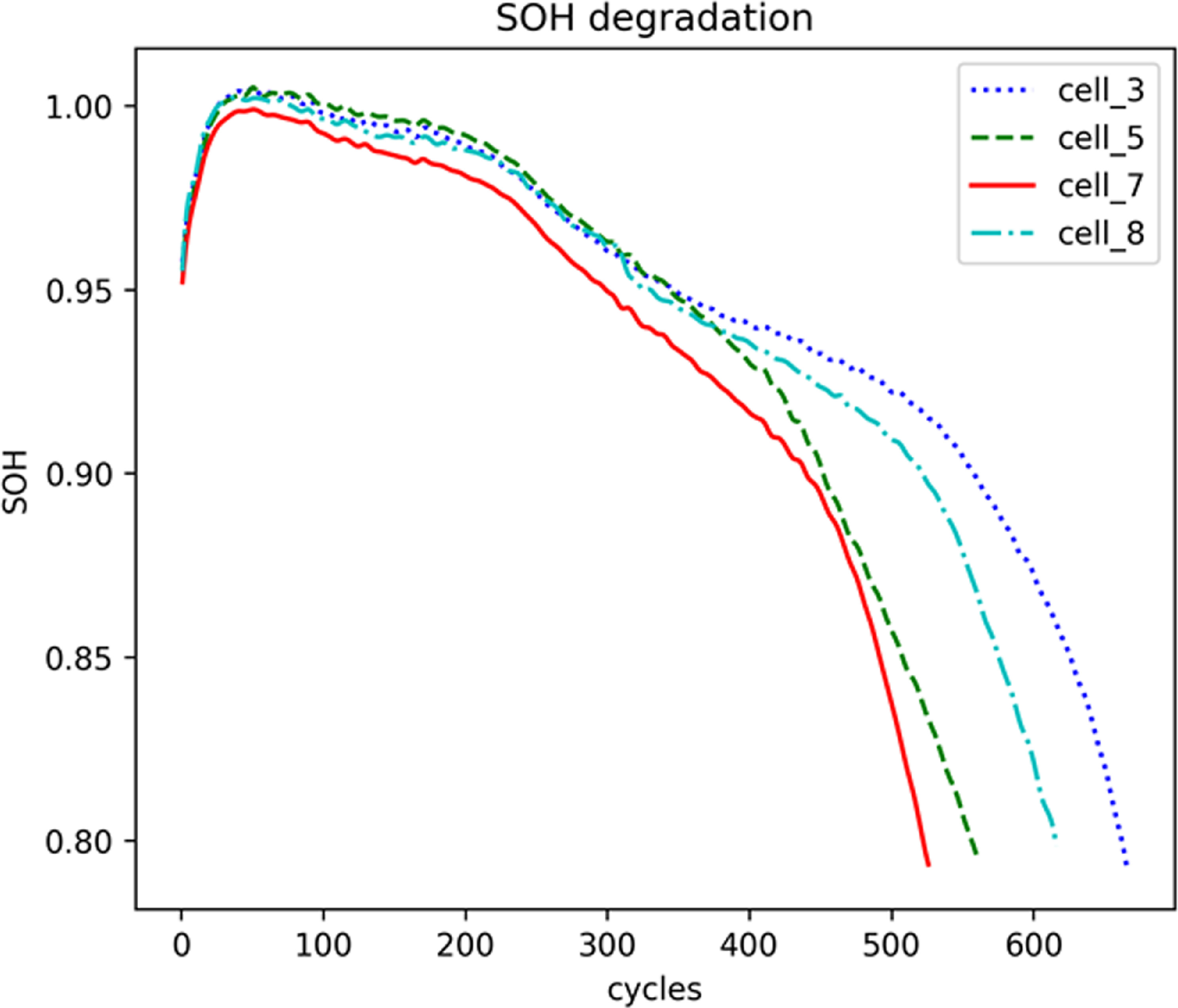 TFDDA: a time-frequency deep domain adaptation method for cross-domain ...