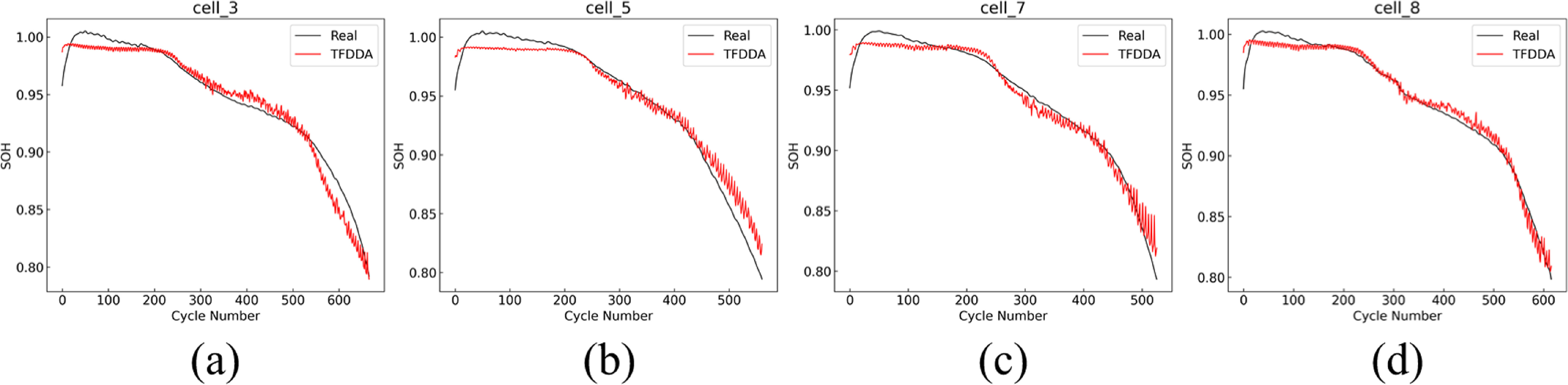 TFDDA: a time-frequency deep domain adaptation method for cross-domain ...