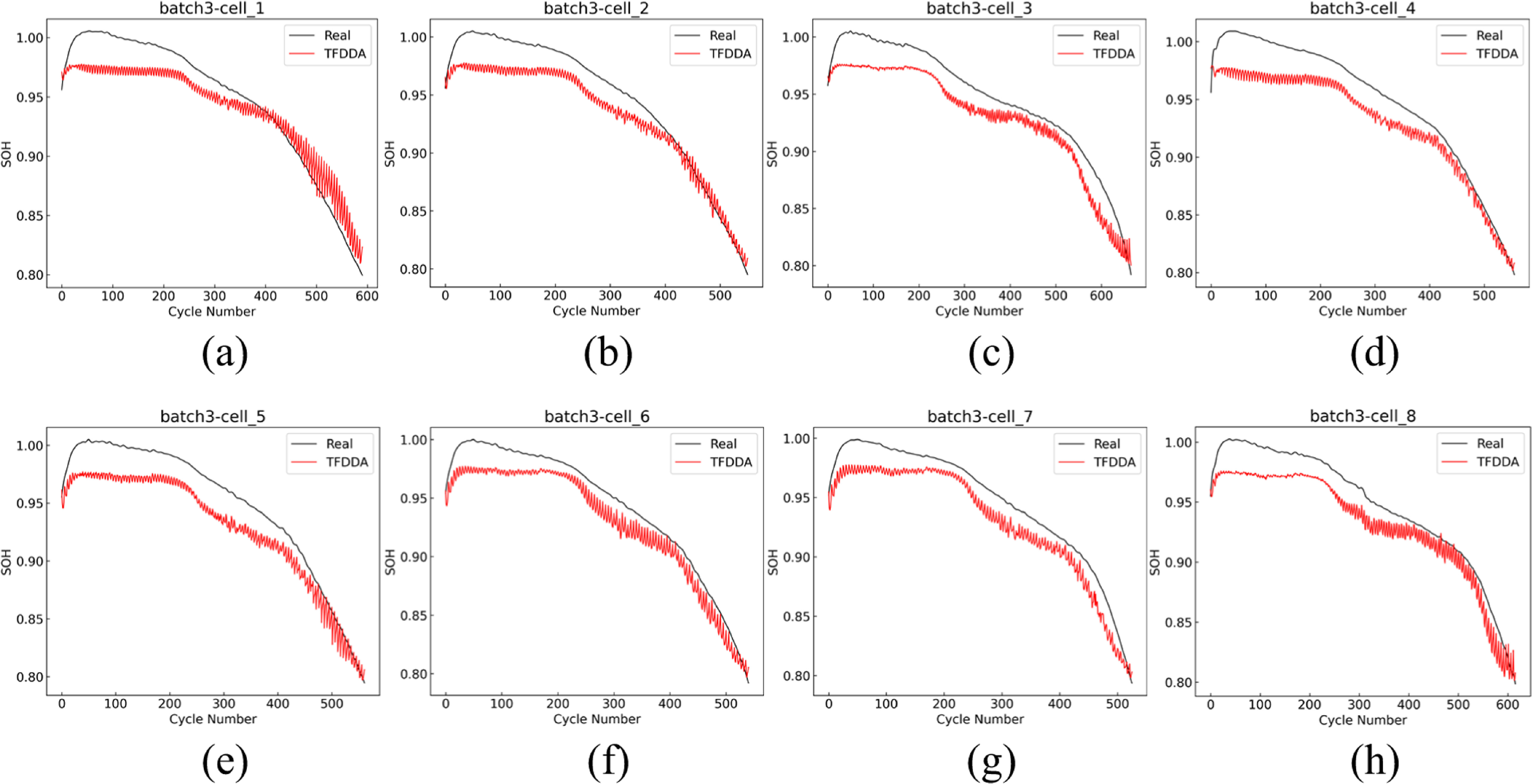 TFDDA: a time-frequency deep domain adaptation method for cross-domain ...