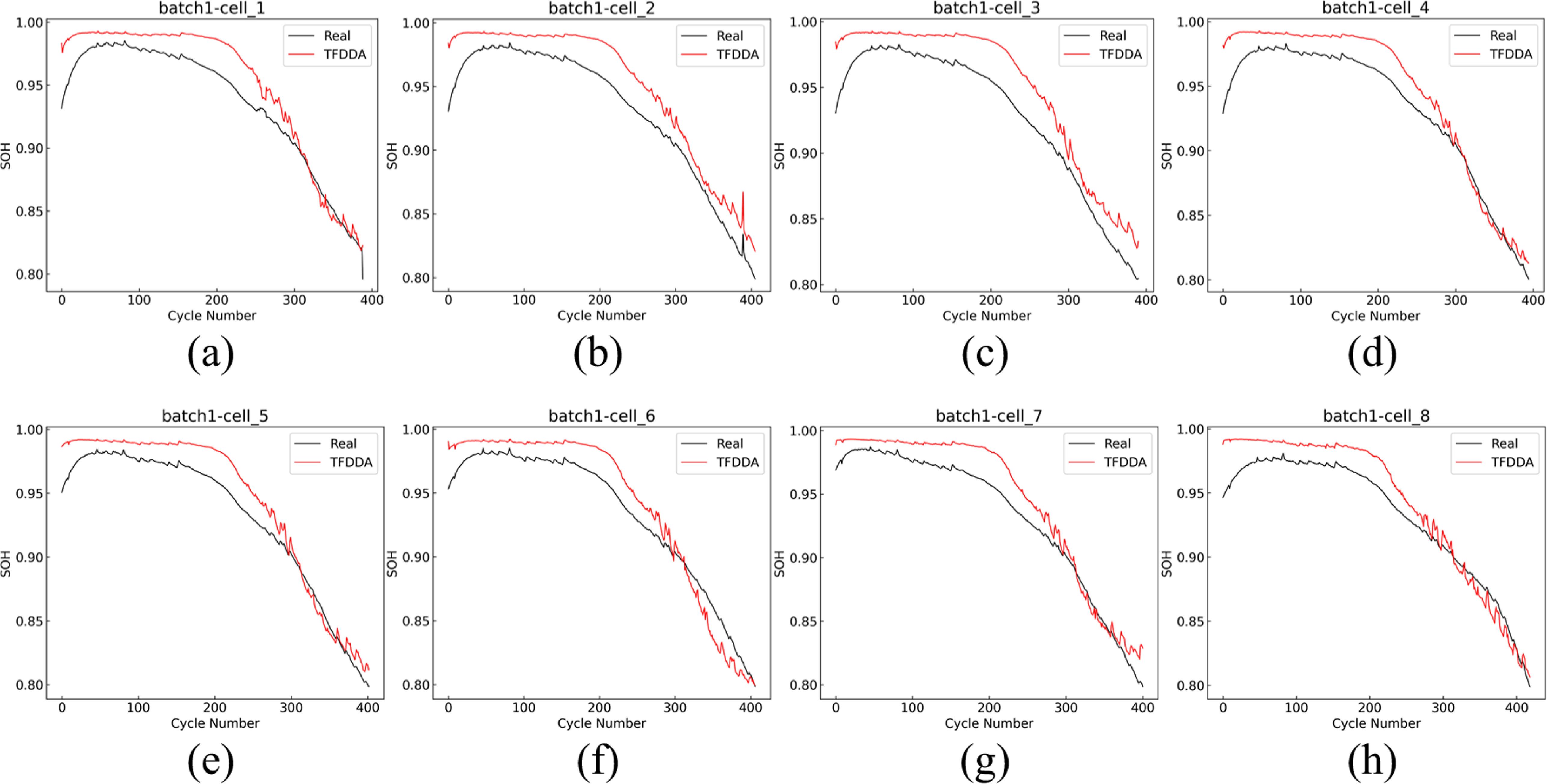 TFDDA: a time-frequency deep domain adaptation method for cross-domain ...