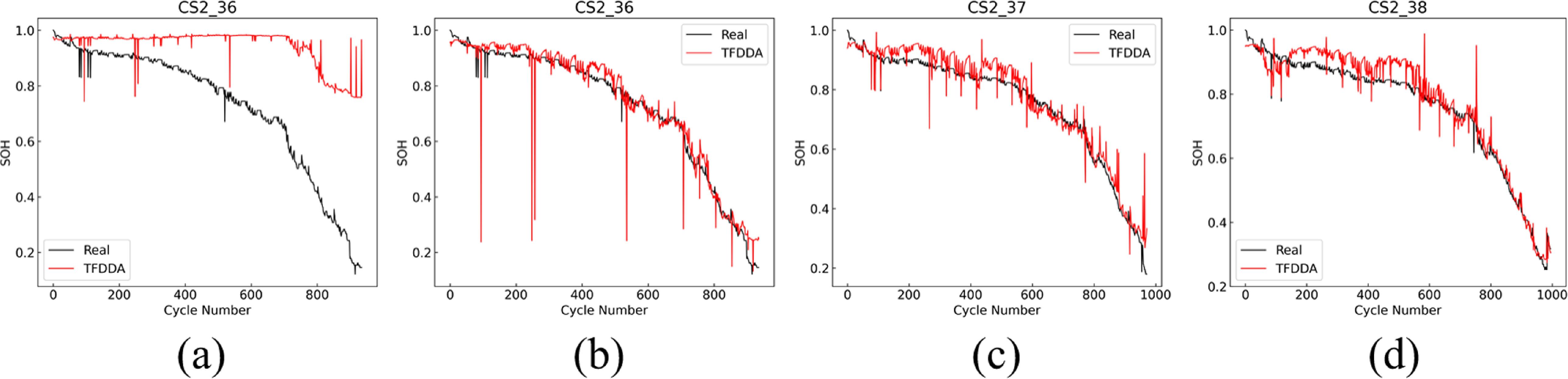 TFDDA: a time-frequency deep domain adaptation method for cross-domain ...