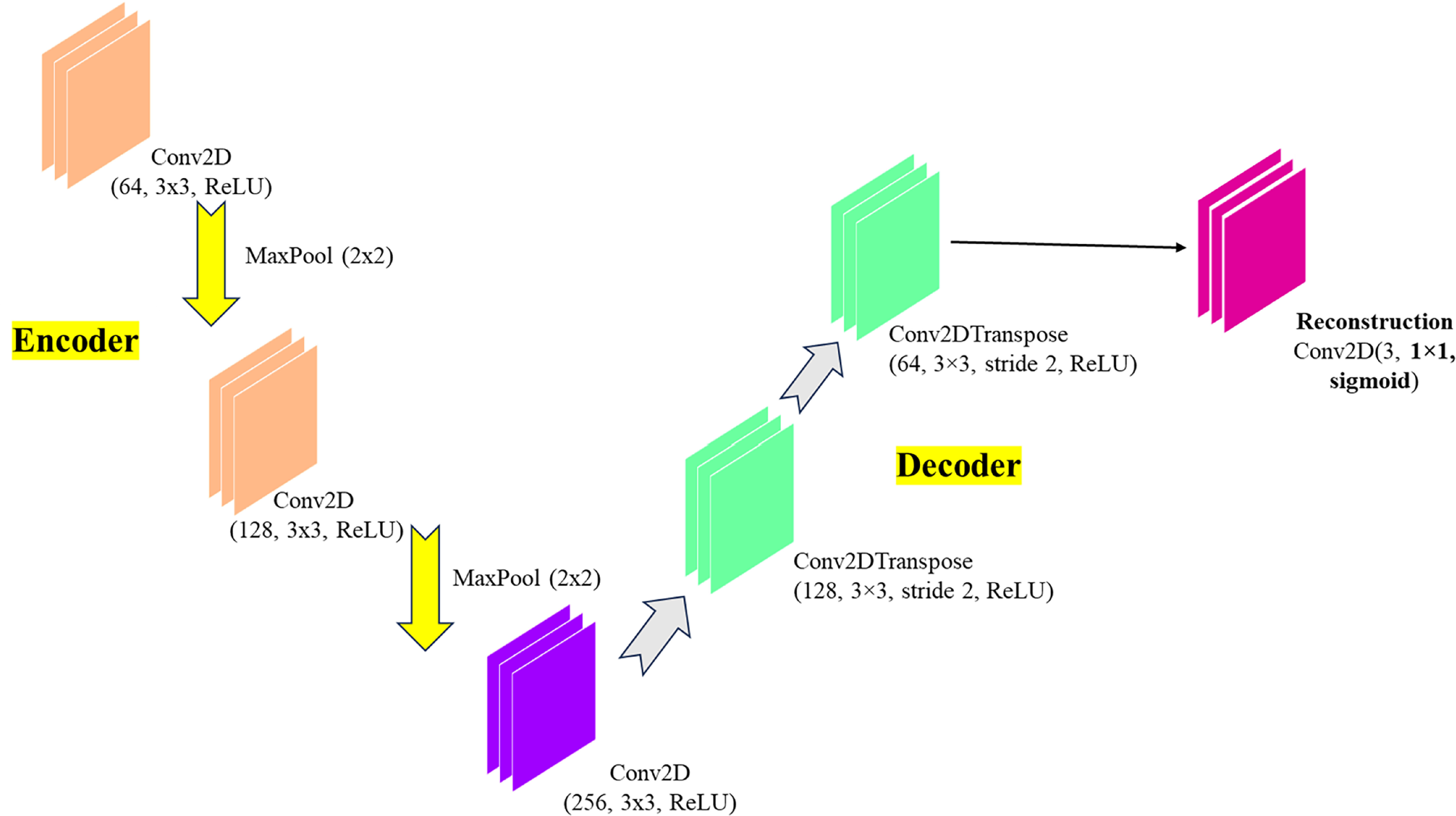 Single-image cloud removal in optical remote sensing using hybrid CNN ...