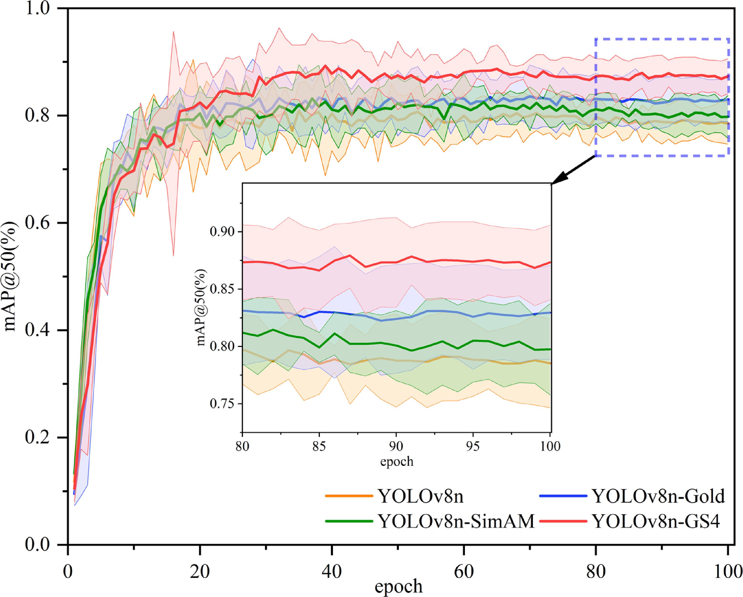 YOLOv8n-GS4: a rail fastener defect detection model based on YOLOv8n ...