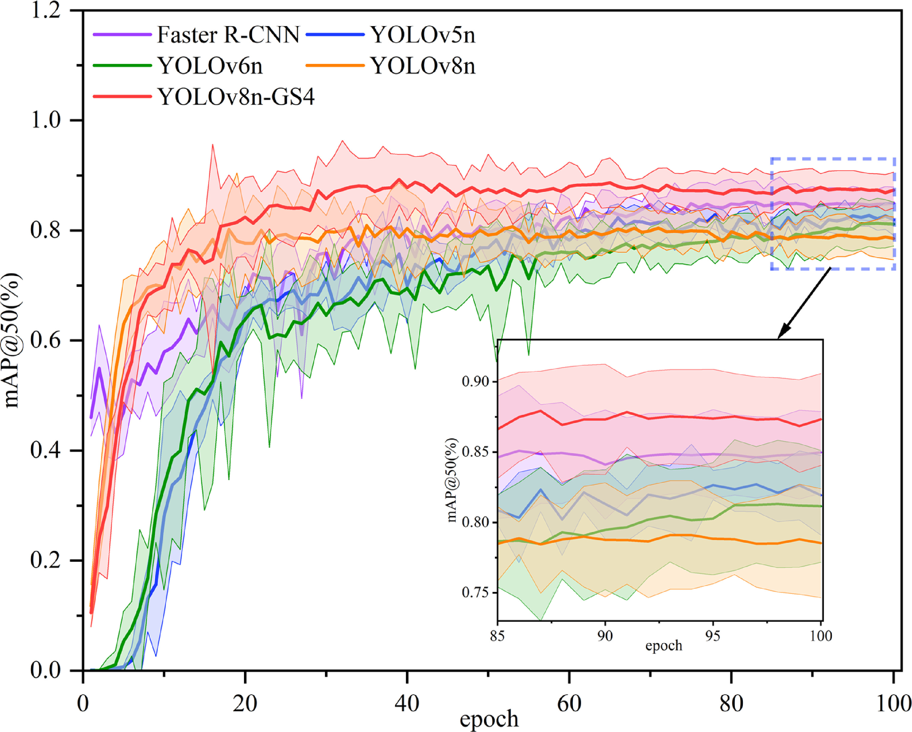 YOLOv8n-GS4: a rail fastener defect detection model based on YOLOv8n ...