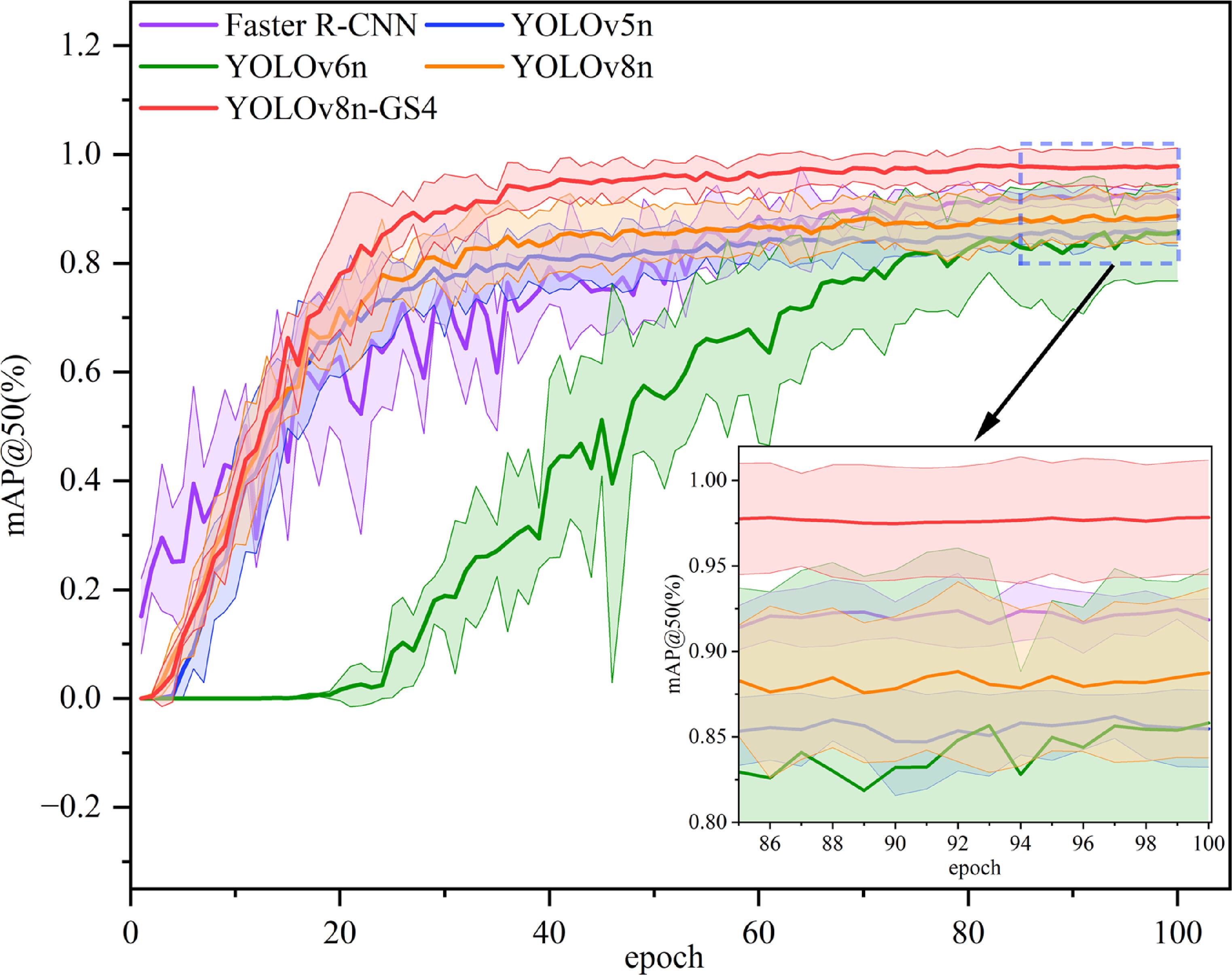 YOLOv8n-GS4: a rail fastener defect detection model based on YOLOv8n ...