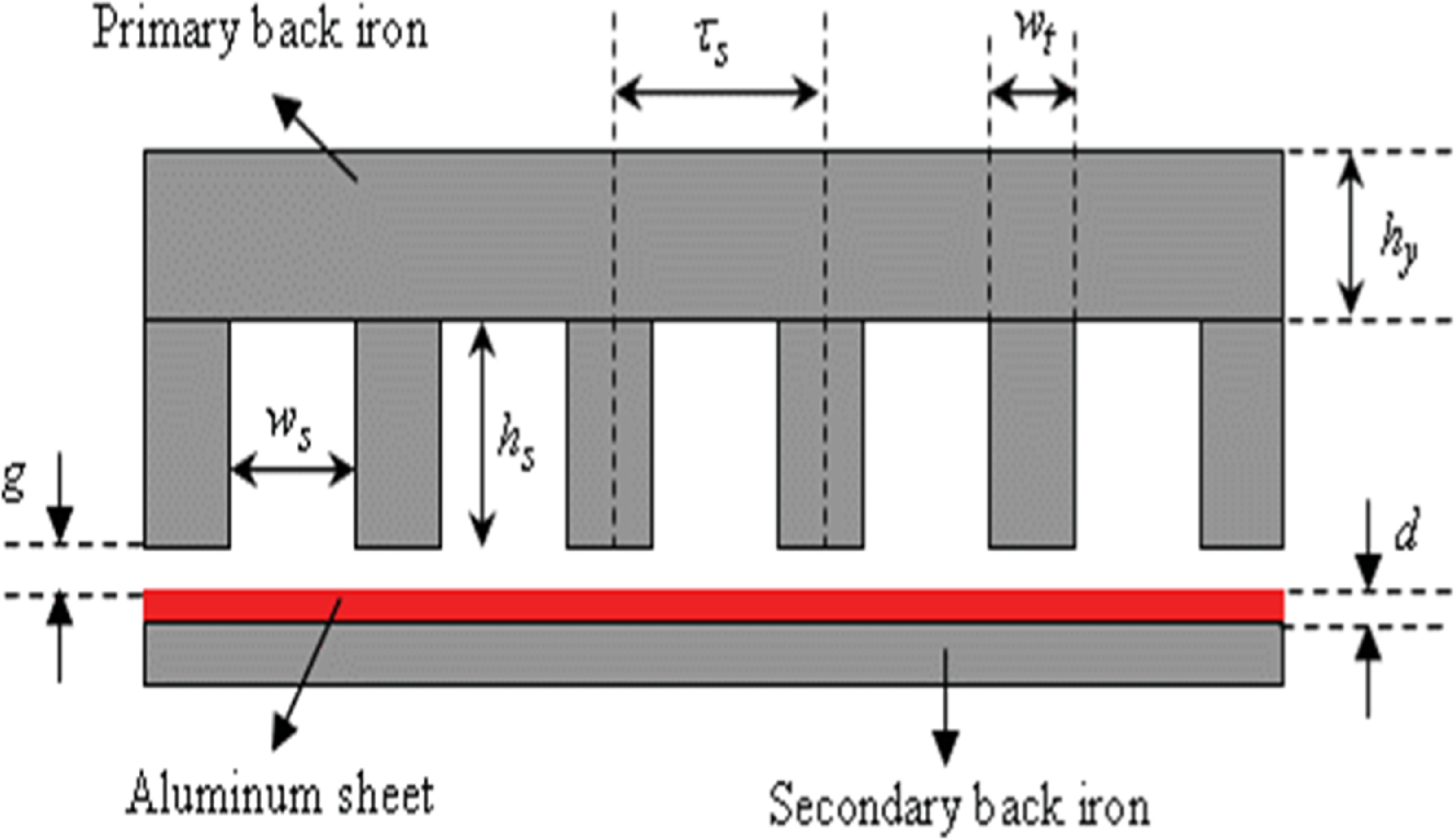 Speed and position control of linear induction motor using LMI based ...