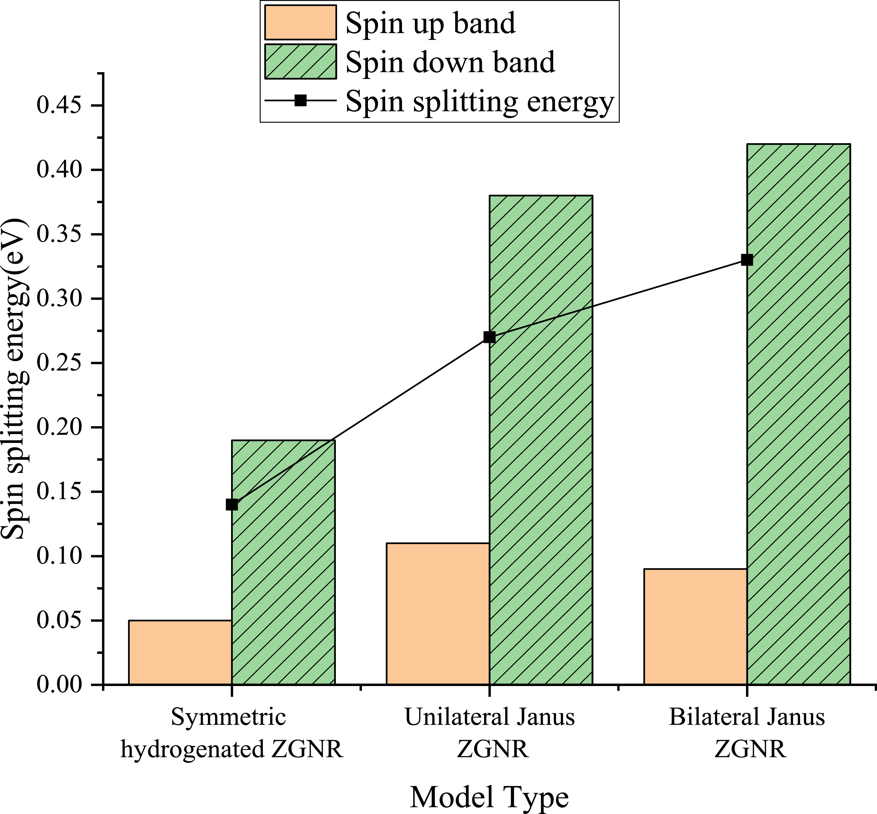 Edge electronic structure of unilateral sawtooth Janus graphene ...