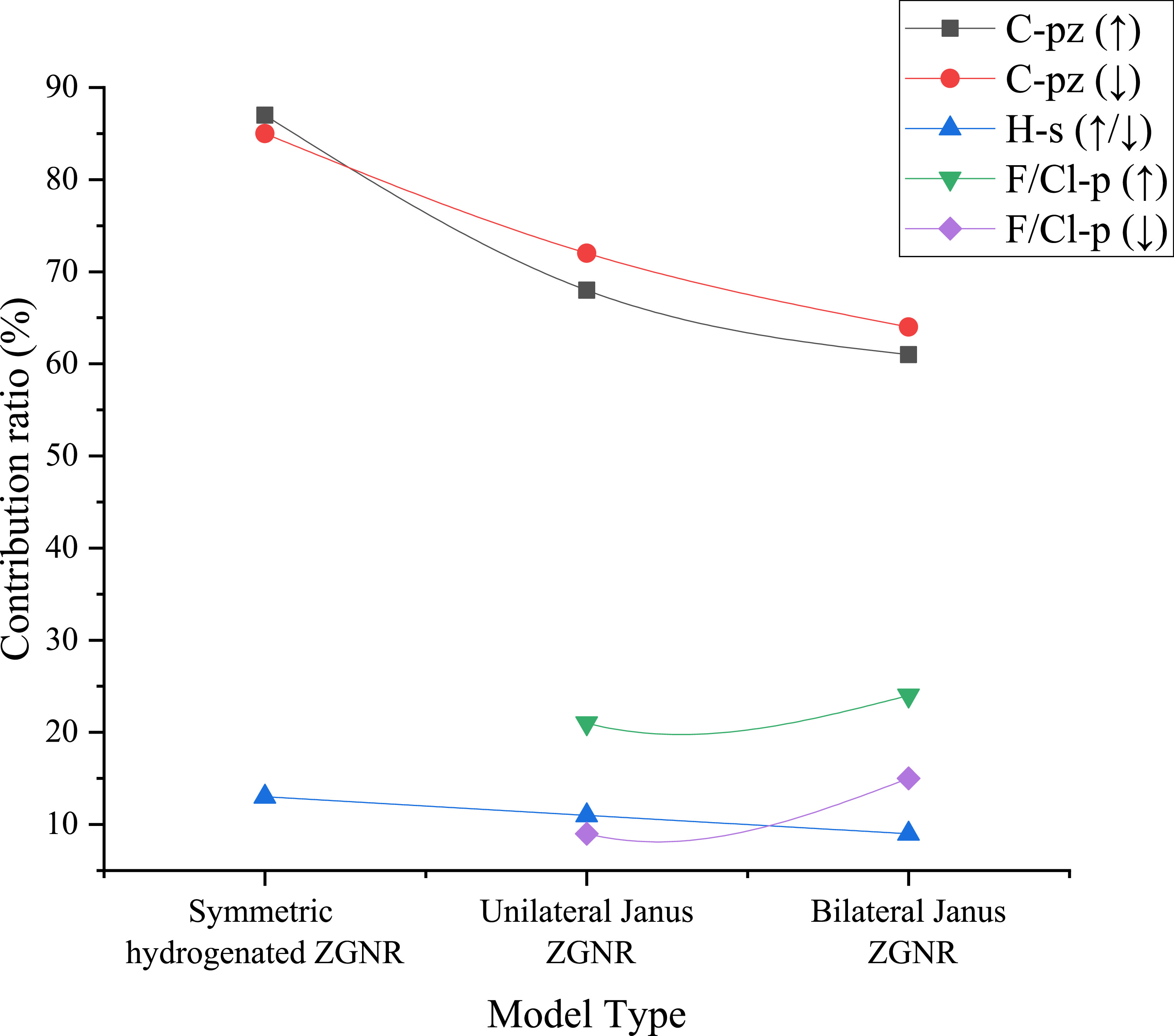 Edge electronic structure of unilateral sawtooth Janus graphene ...