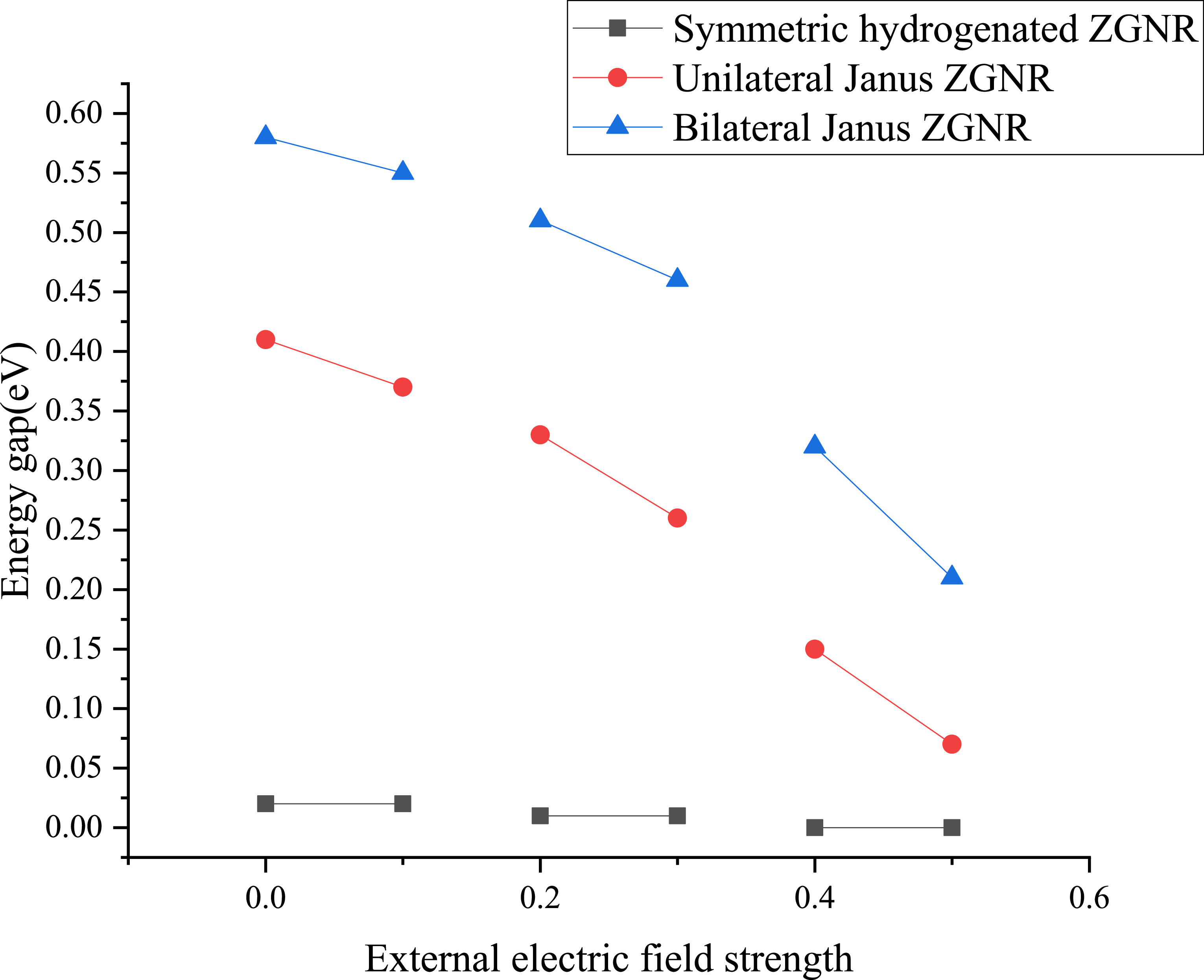 Edge electronic structure of unilateral sawtooth Janus graphene ...