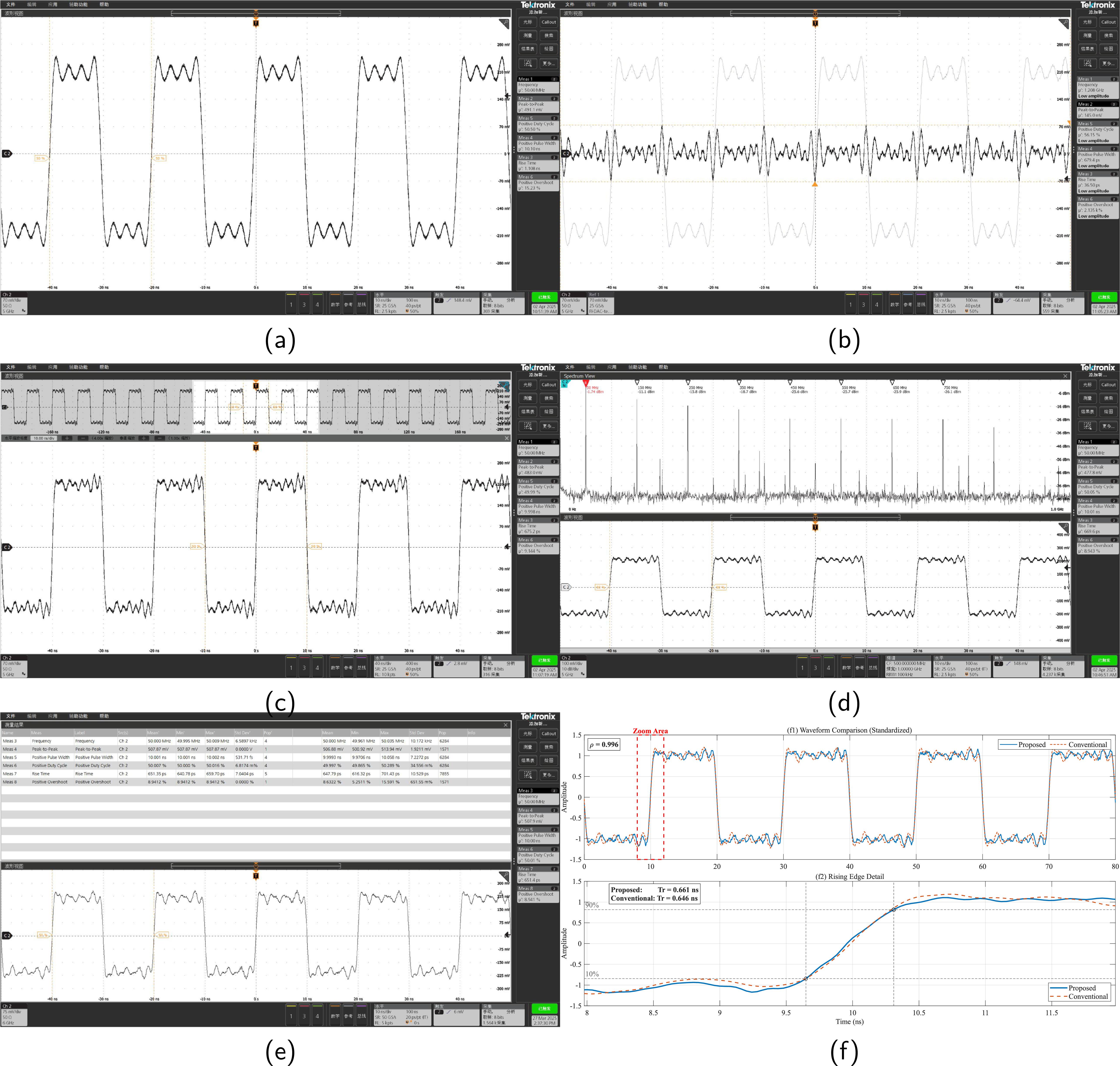 A lightweight frequency interleaving DAC architecture: design and ...