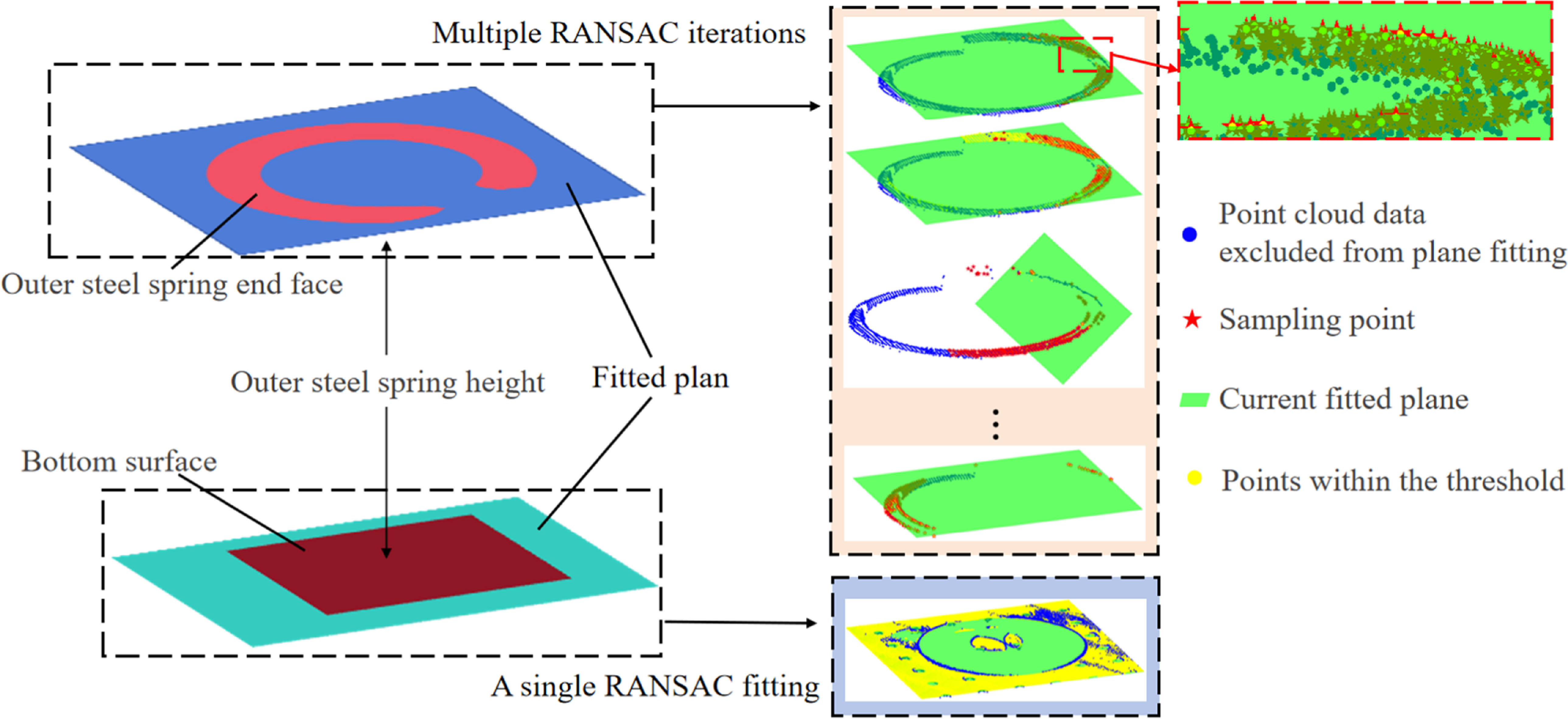 Measurement method for bogie steel spring parameters based on 3D ...