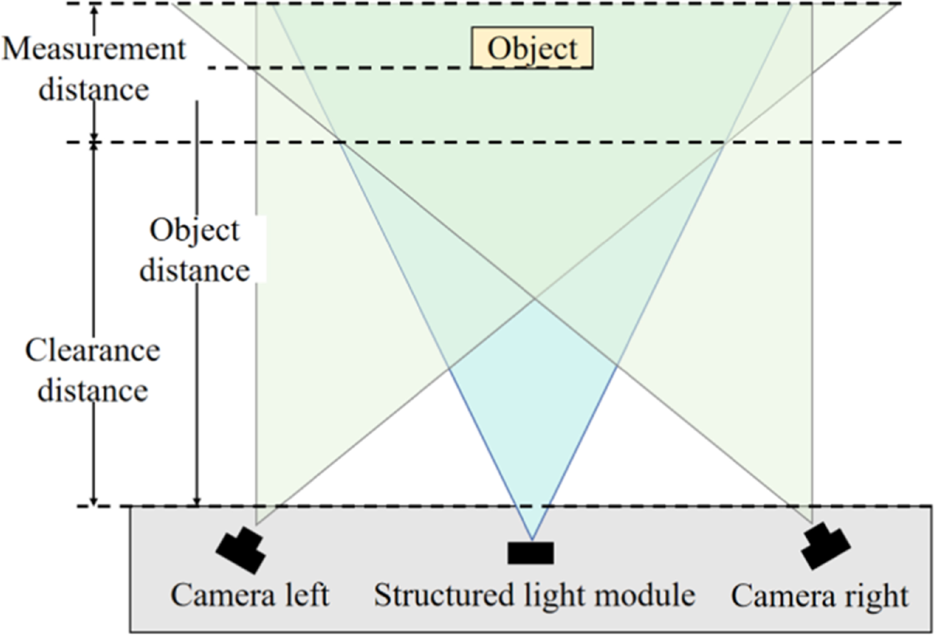 Measurement method for bogie steel spring parameters based on 3D ...
