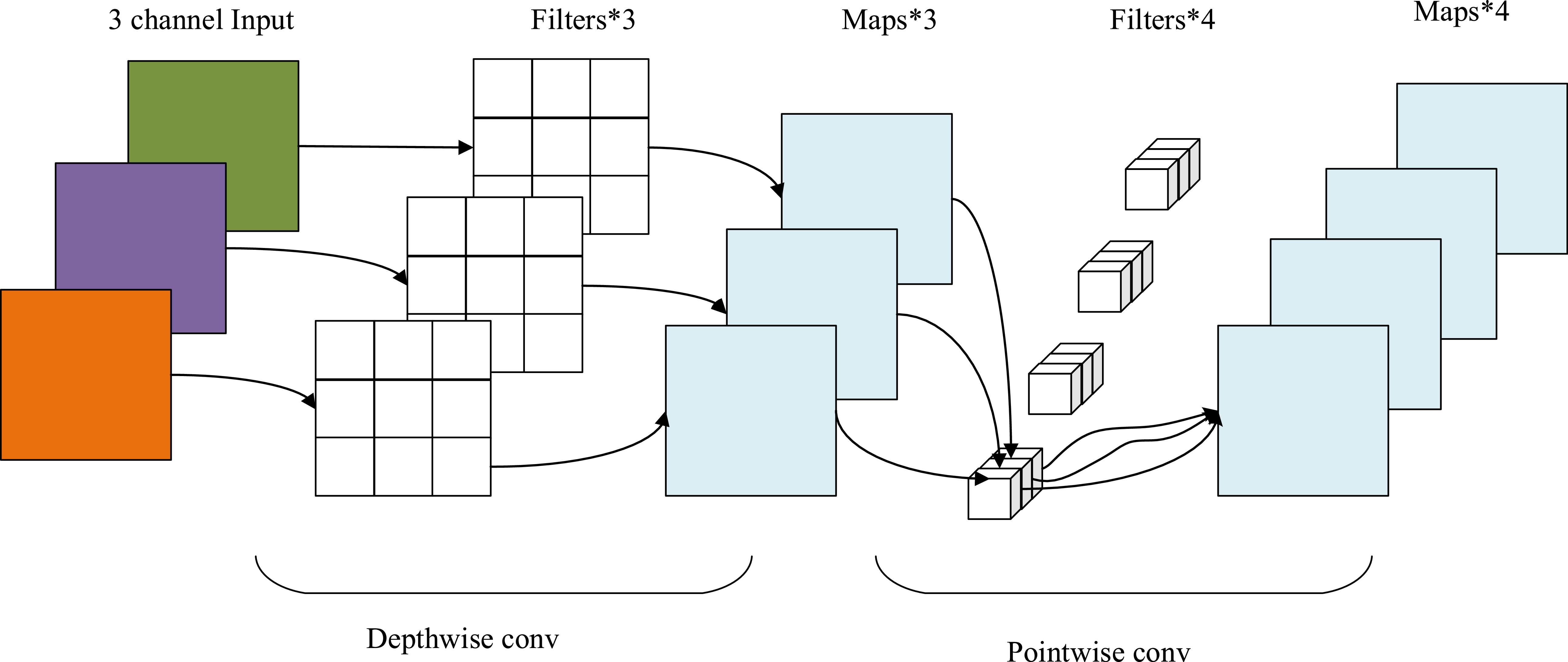 Multimodal mechanical equipment fault diagnosis using dual-channel ...