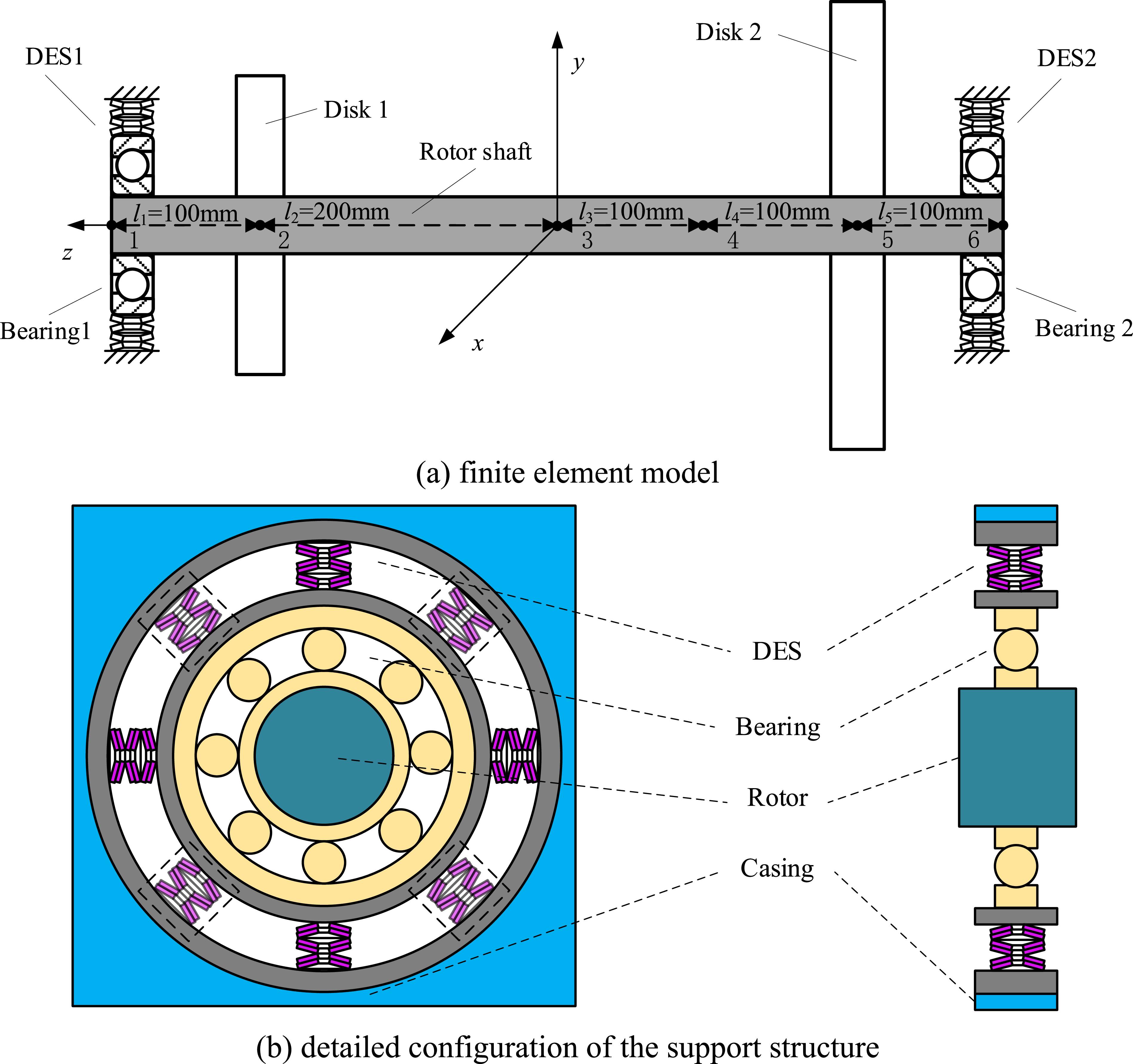 Design and mechanical behavior analysis of a novel elastic support ...