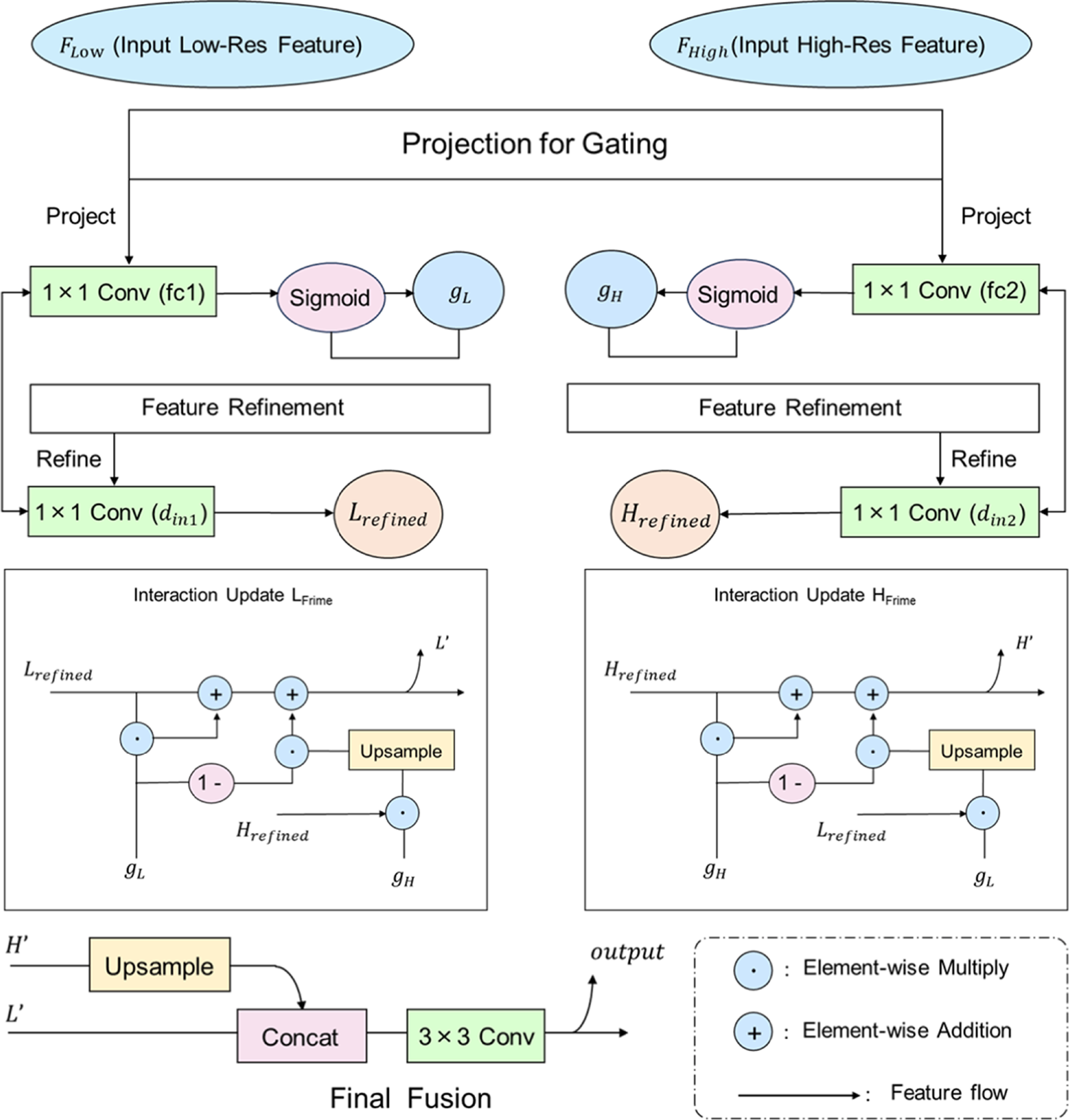 S2F-YOLO: structure-semantics-fusion progressive small object detection ...