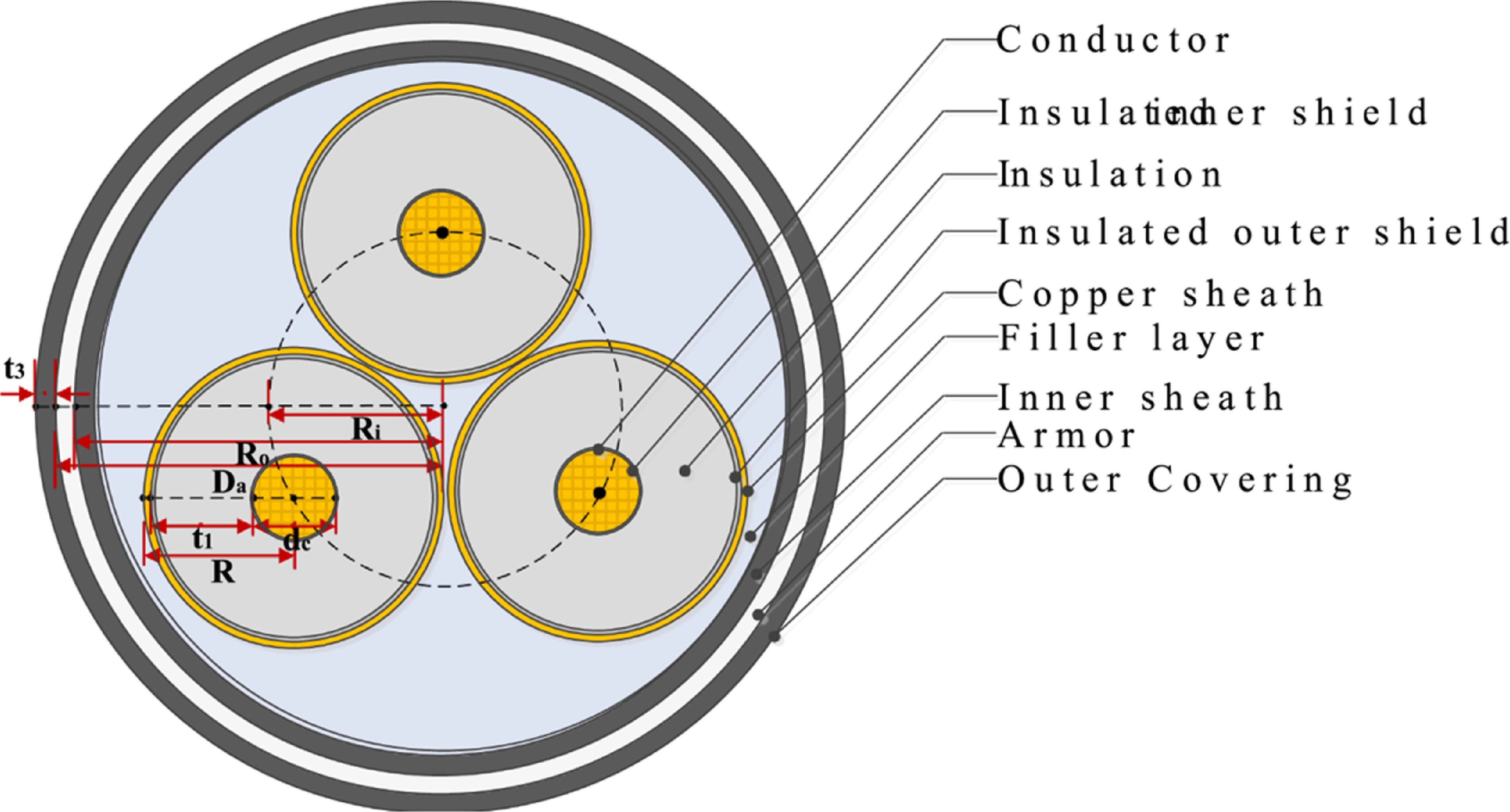 A 1D-CNN-based assessment of power cable current-carrying capacity and ...