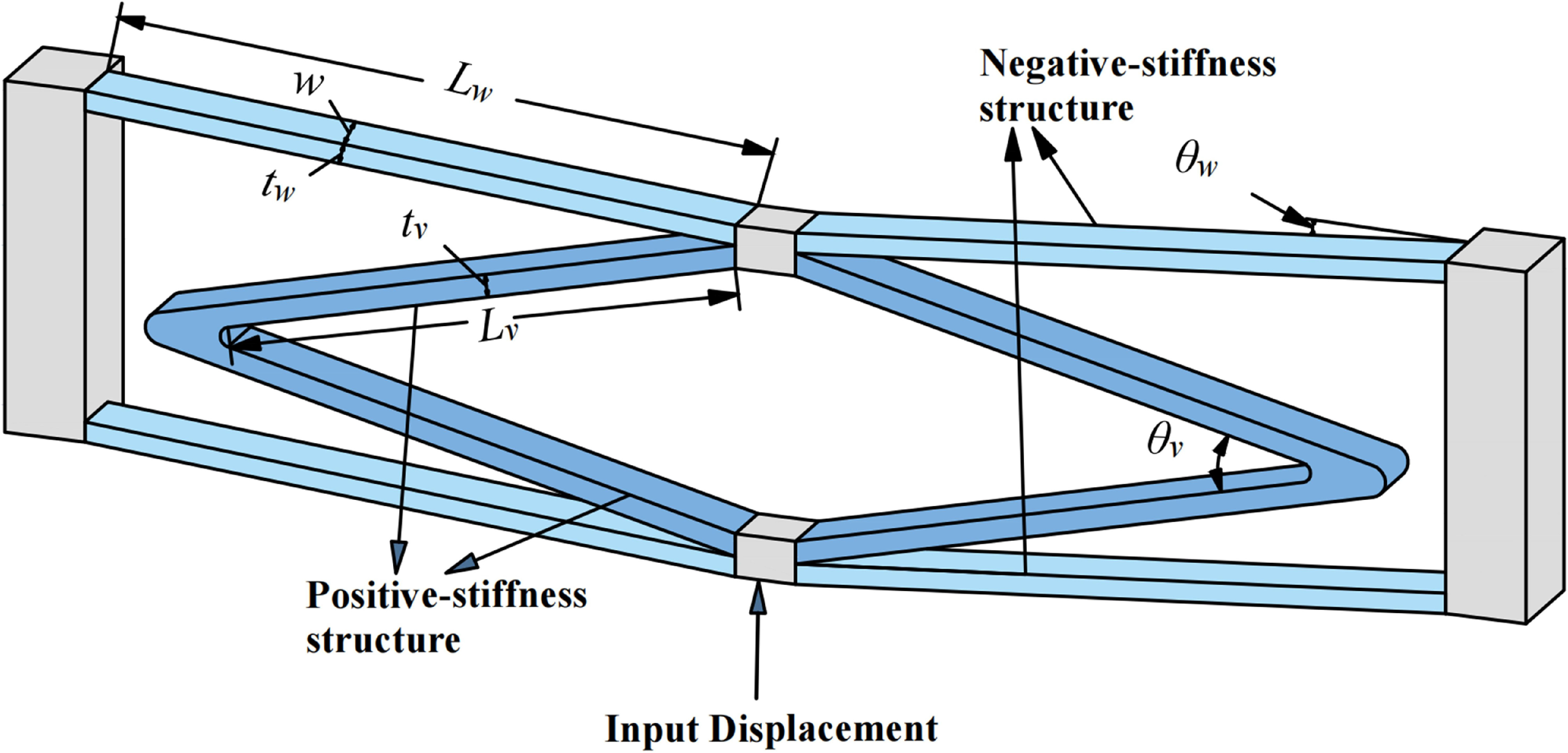 Intelligent optimization of compliant constant-force mechanism support ...