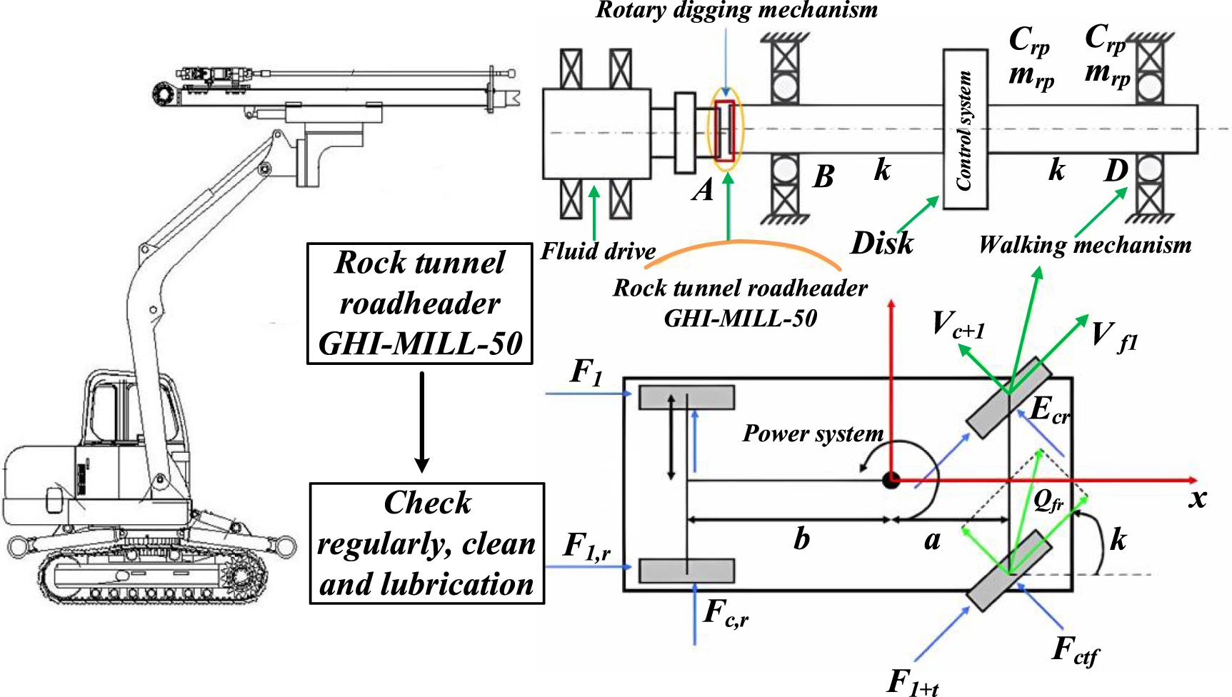 Performance analysis of an integrated excavation-milling-hooking ...