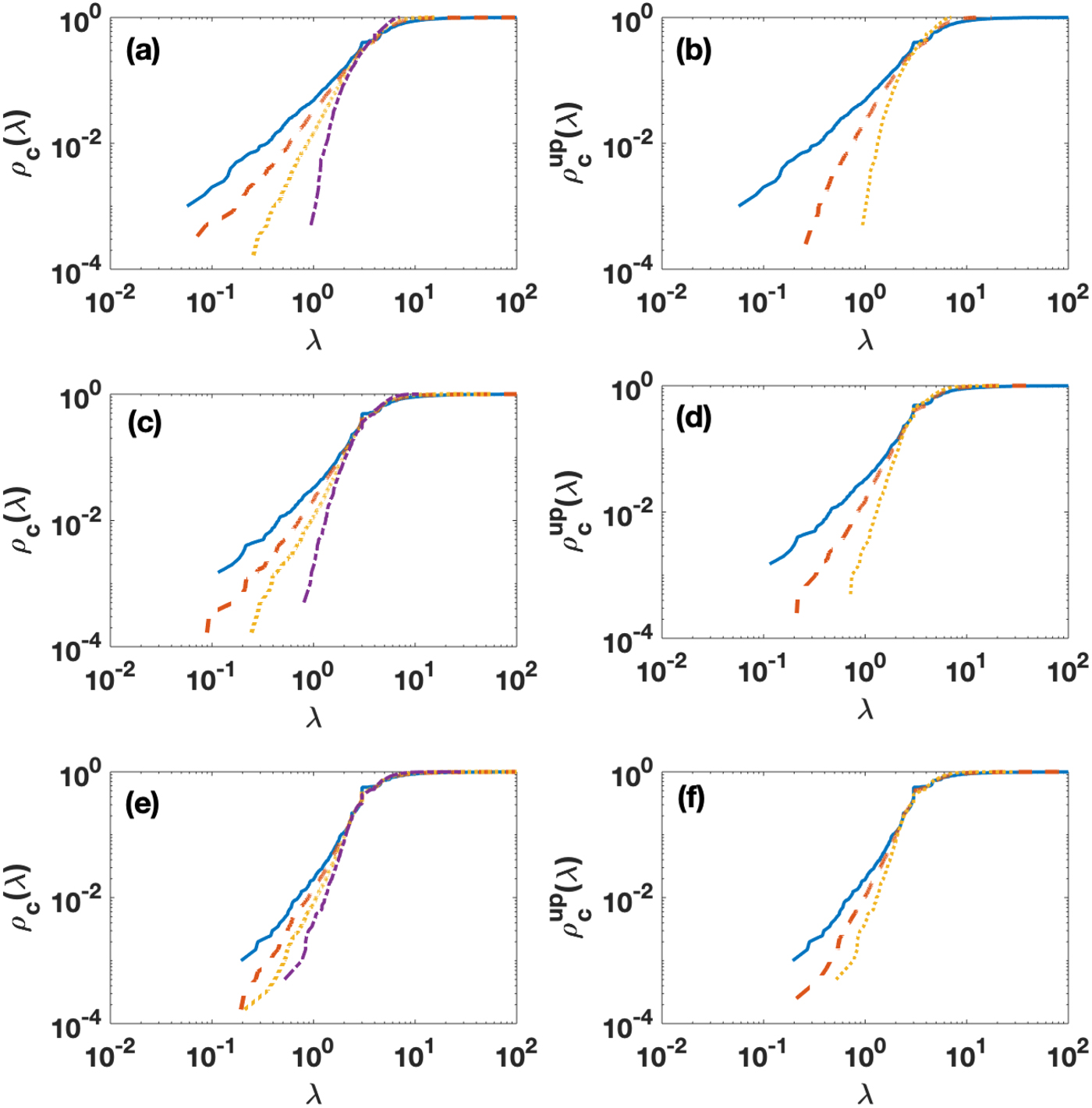 Simplicial complexes: higher-order spectral dimension and dynamics - IOPscience