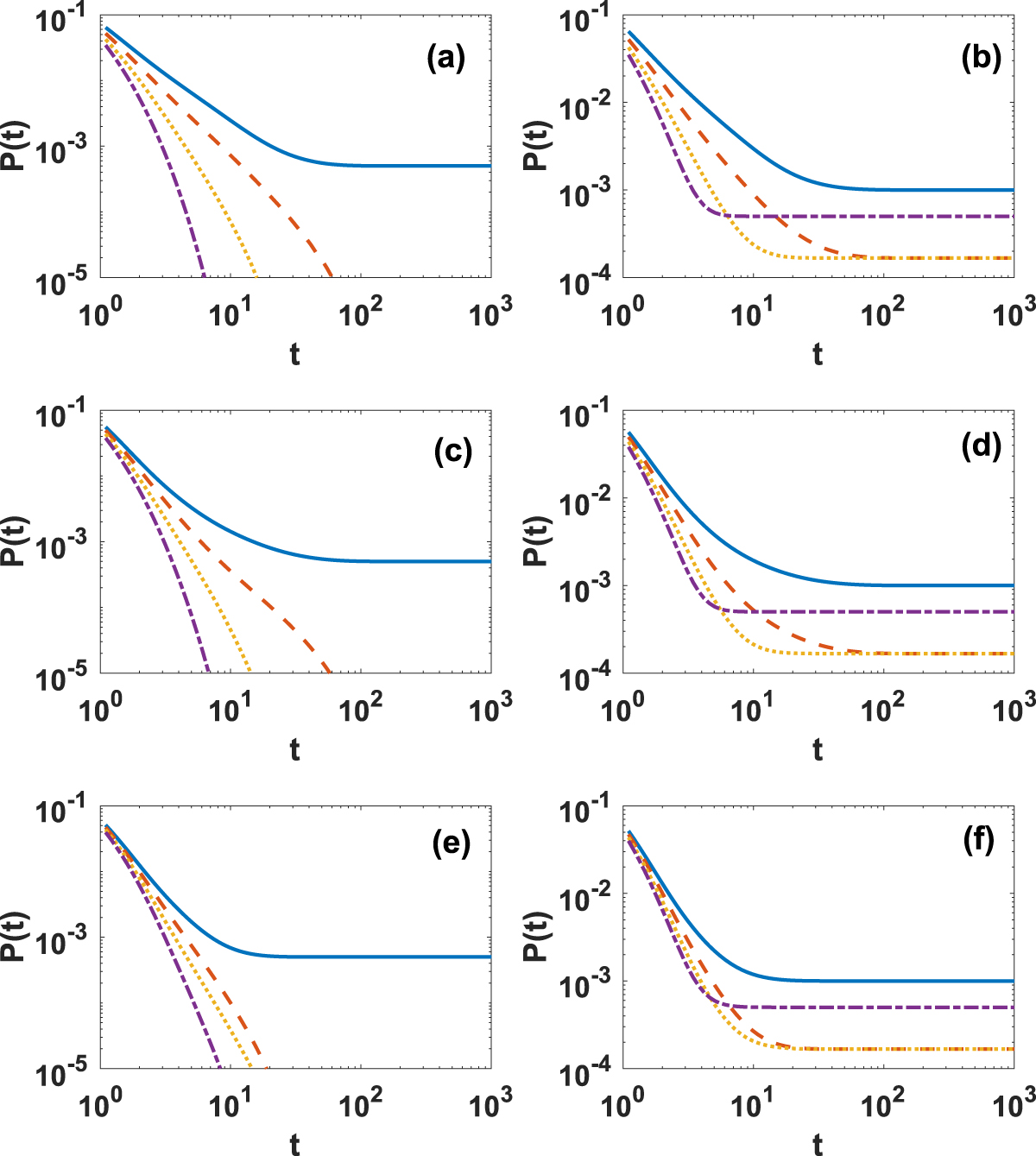 Simplicial complexes: higher-order spectral dimension and dynamics ...