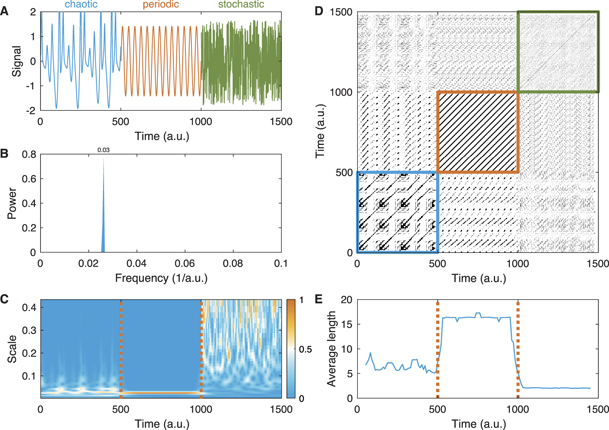 Complex systems approaches for Earth system data analysis - IOPscience