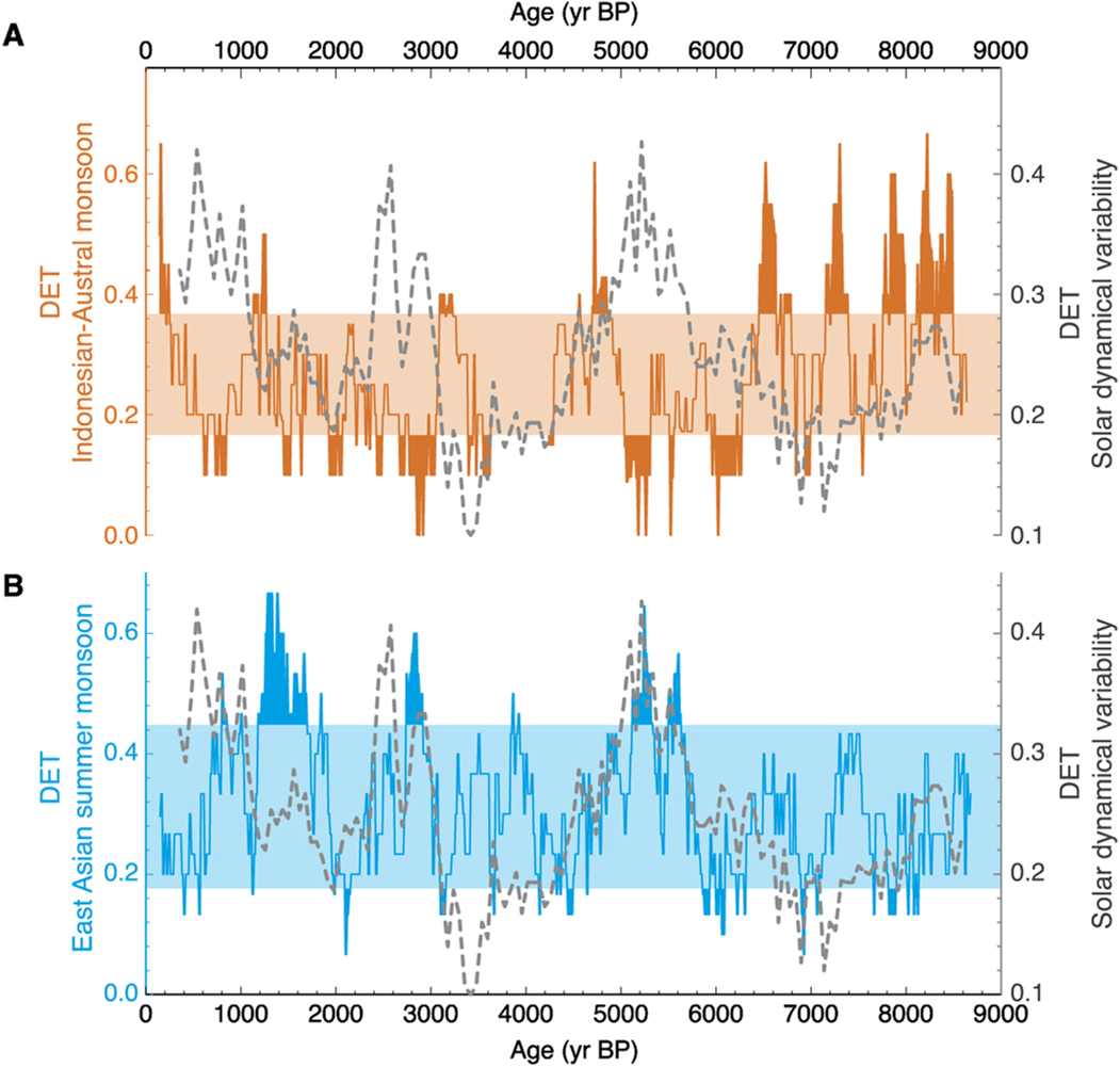 Complex systems approaches for Earth system data analysis - IOPscience