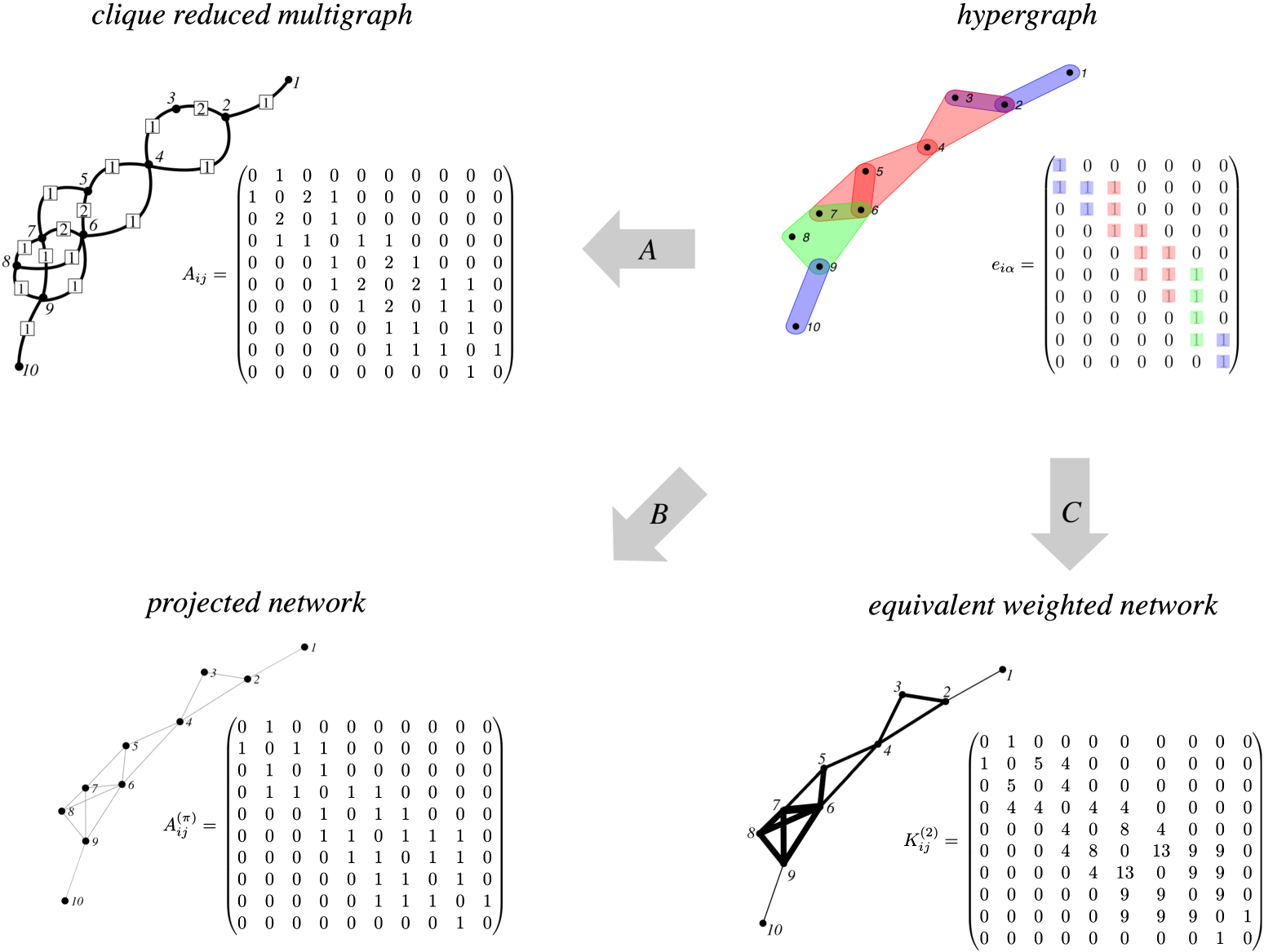 Random walks and community detection in hypergraphs - IOPscience
