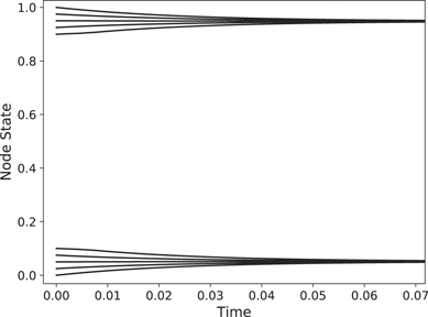 Modelling non-linear consensus dynamics on hypergraphs - IOPscience