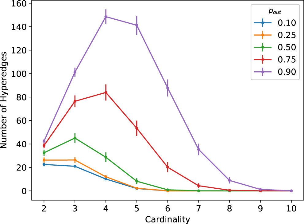 Modelling non-linear consensus dynamics on hypergraphs - IOPscience