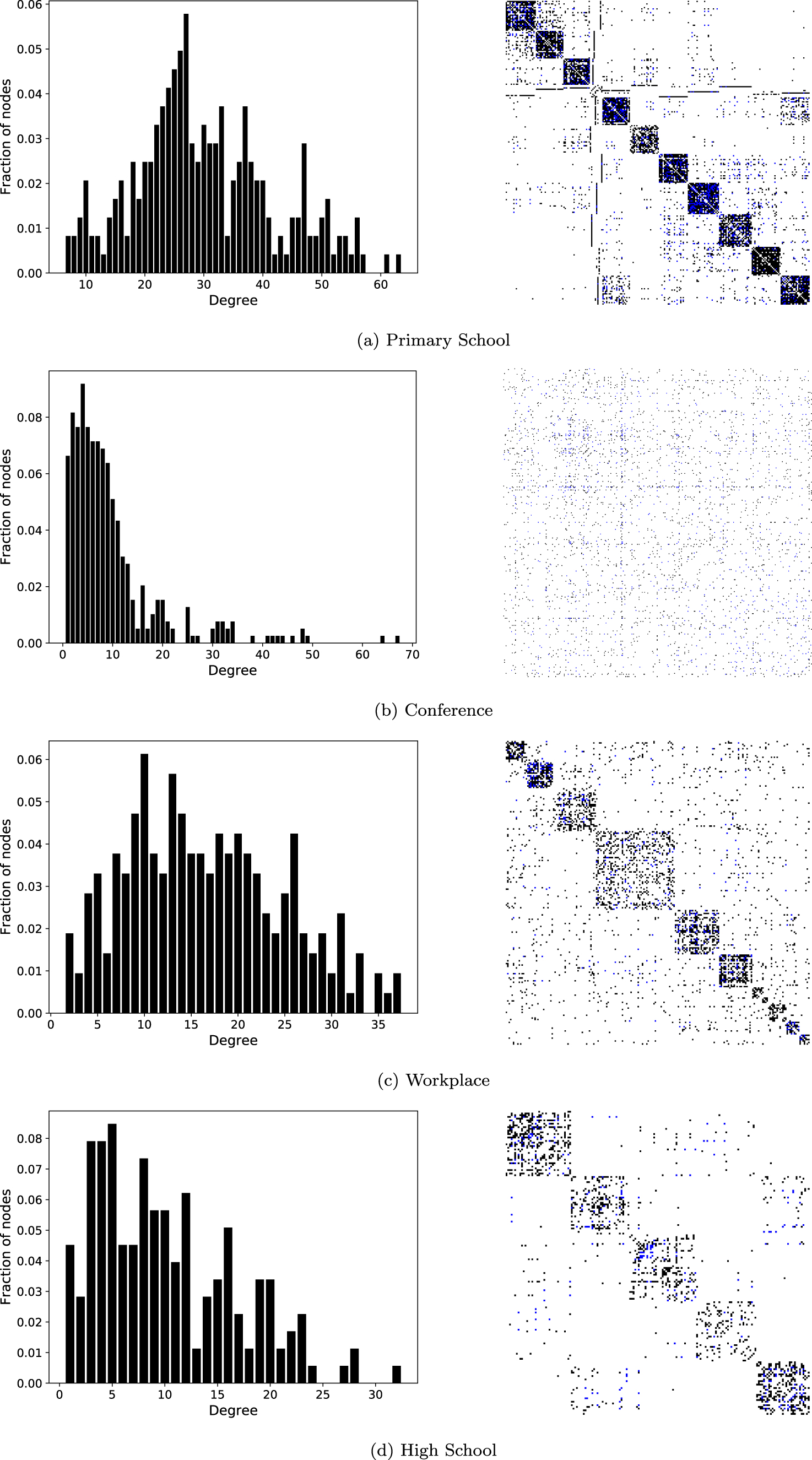 Modelling non-linear consensus dynamics on hypergraphs - IOPscience