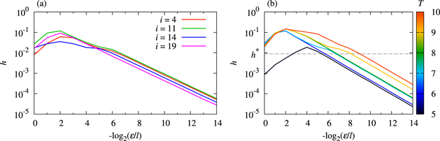 Local characterization of transient chaos on finite times in open ...