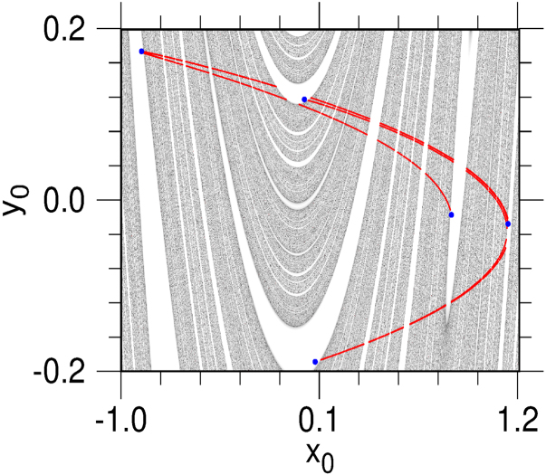 The impact of chaotic saddles on the synchronization of complex ...