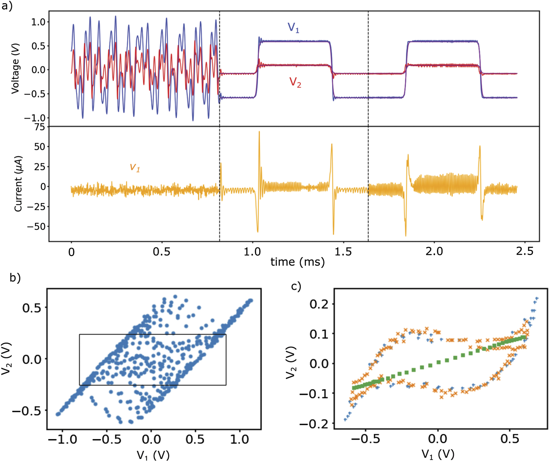 Model-free control of dynamical systems with deep reservoir computing - IOPscience