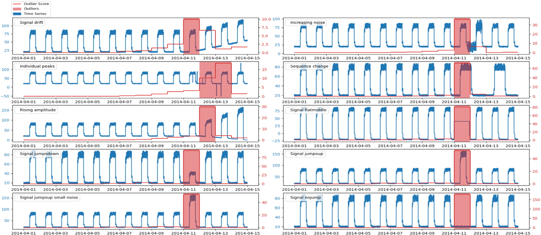 Anomaly detection in multidimensional time series—a graph-based ...