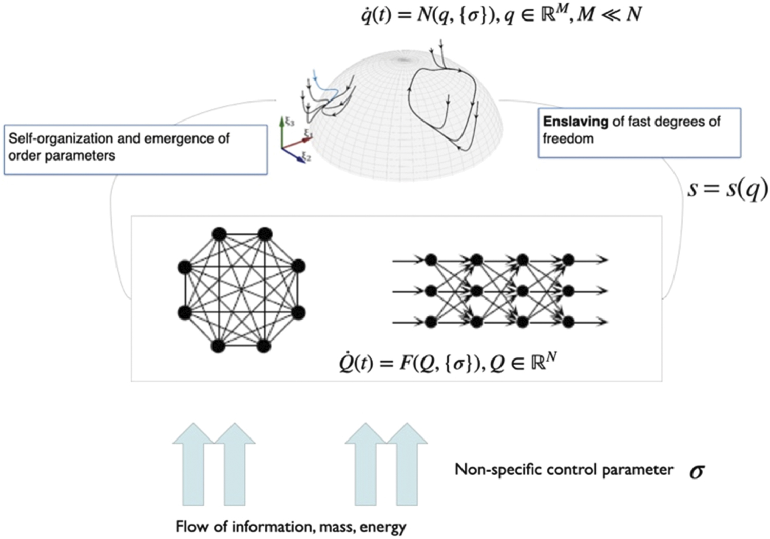 Entropy, free energy, symmetry and dynamics in the brain - IOPscience