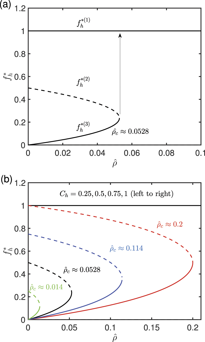 Probabilistic fair behaviors spark its boost in the Ultimatum game: the ...