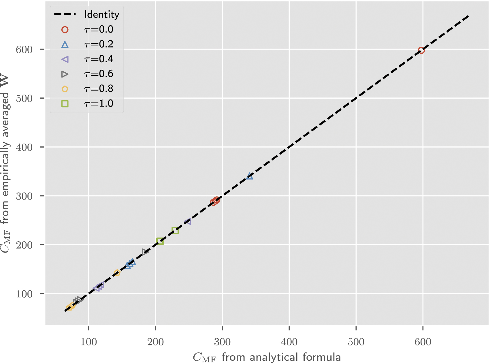 Information retrieval and structural complexity of legal trees - IOPscience